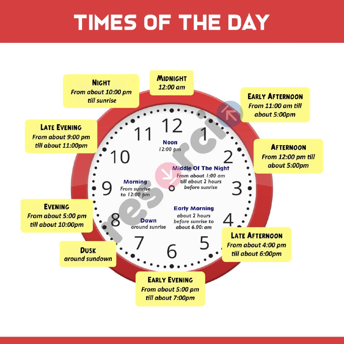 Times of the Day - 01