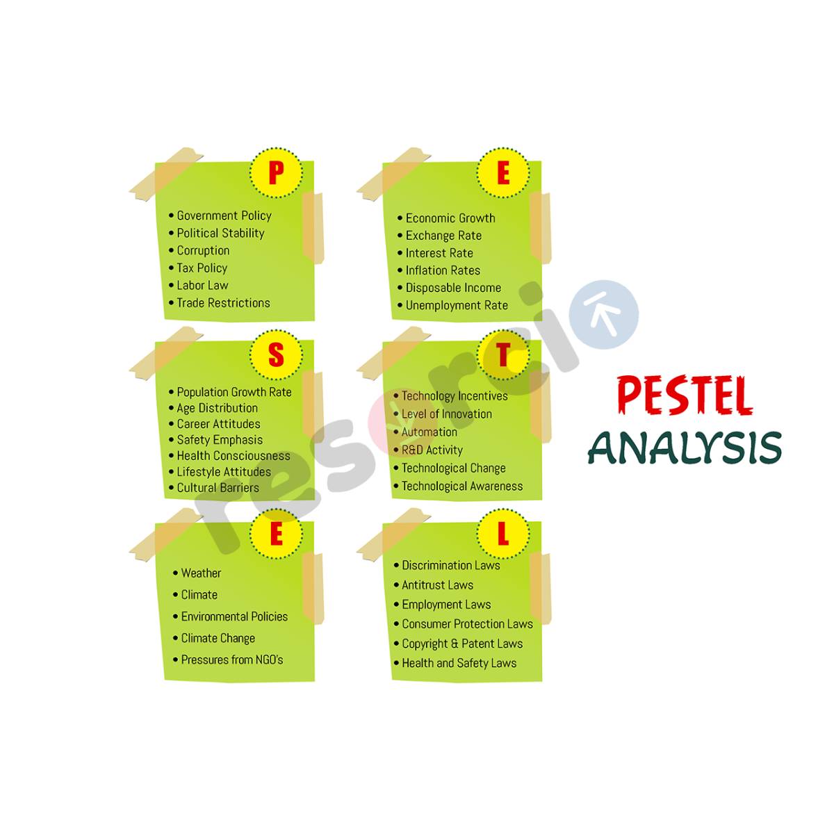 Pestel Analysis - Template 07
