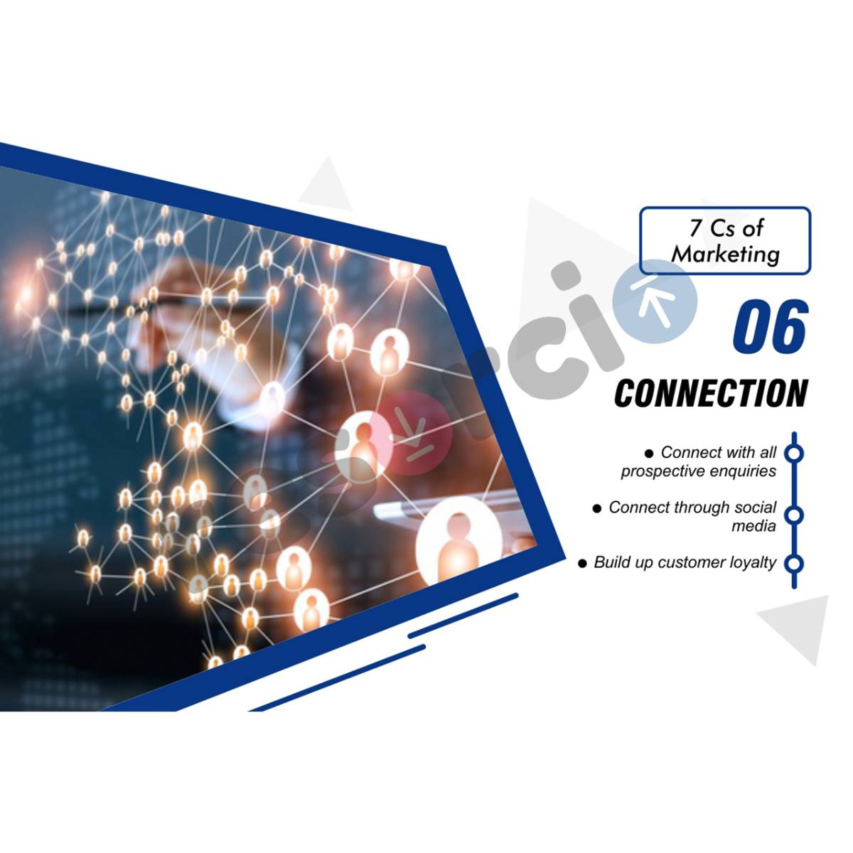 7 Cs of Marketing (Connection) - 01