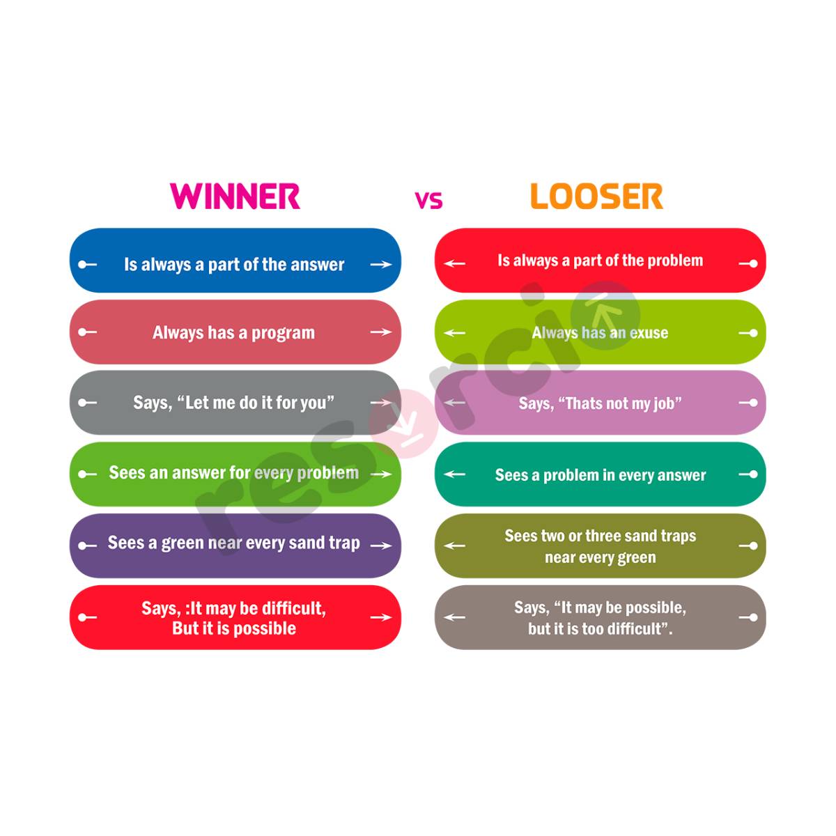 Winners vs Losers - Template 28