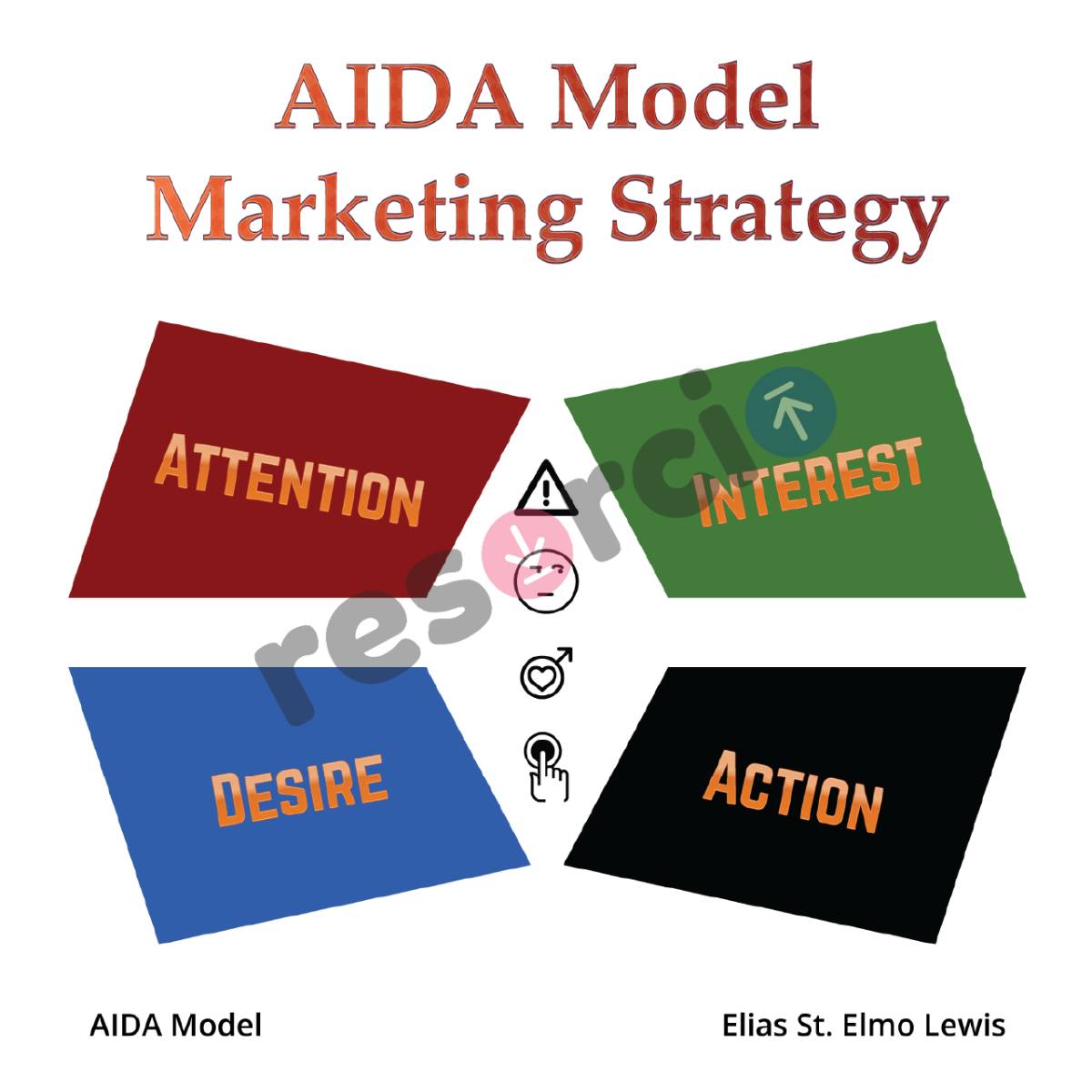 Aida Model Marketing Strategy - 05