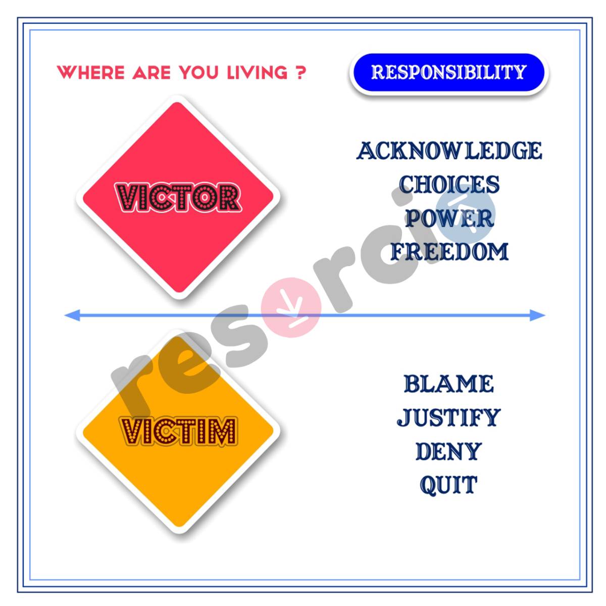 Victors Vs Victims - Responsibility - Template - 02