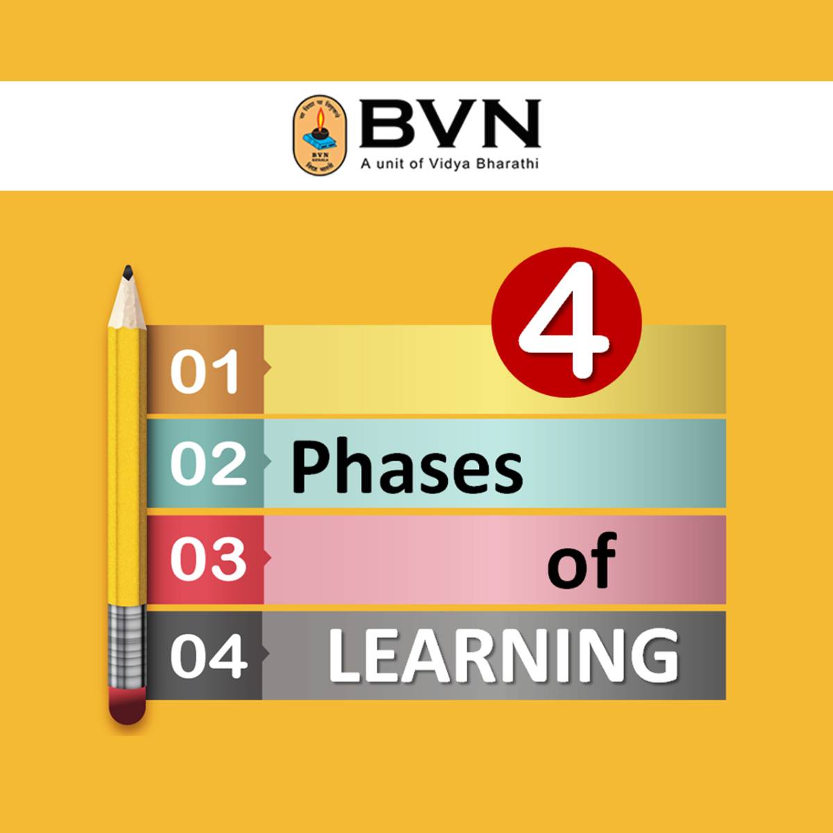 Dishari 2023 - 09 - 4 Phases of Learning & CW Matrix