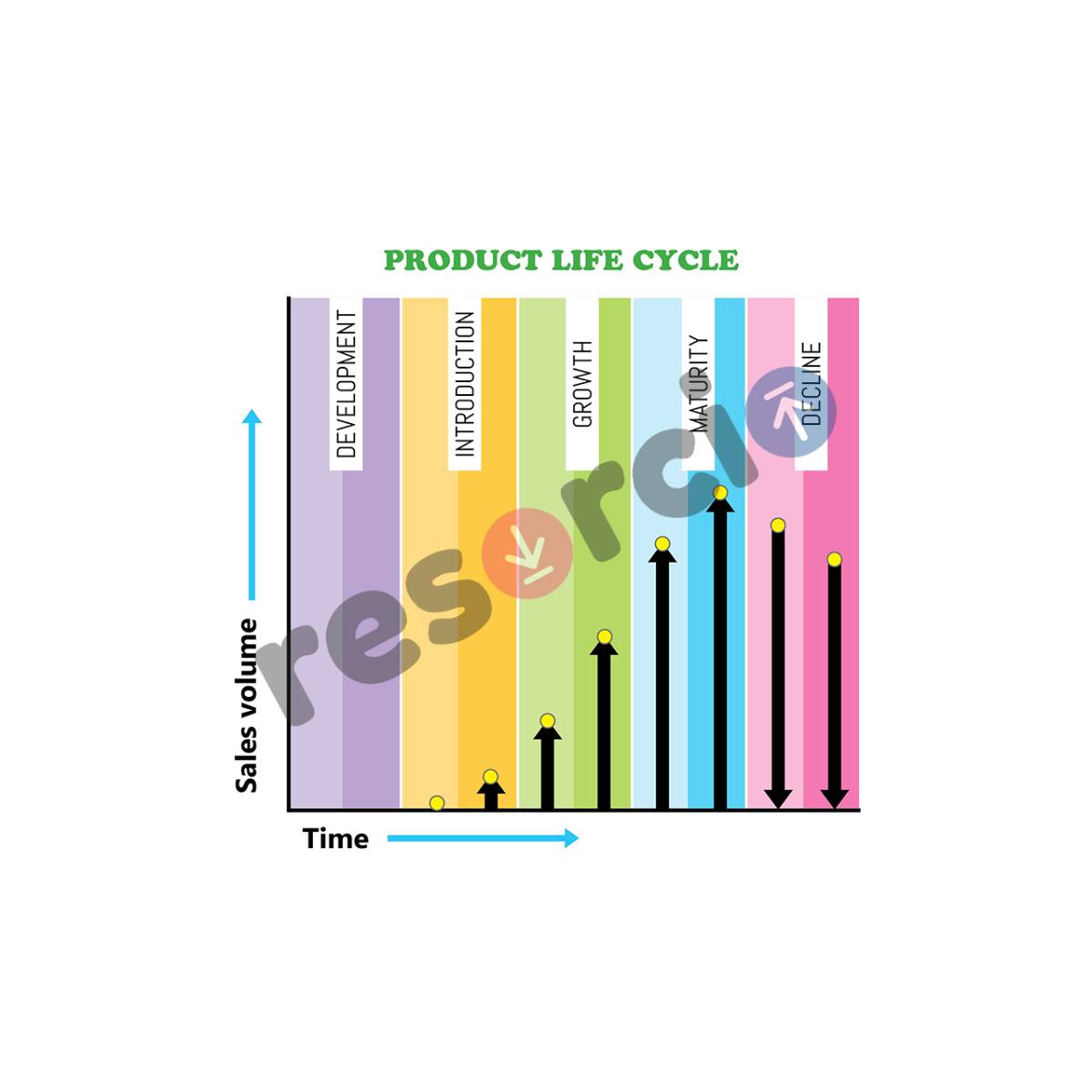 The Production Life Cycle - 04
