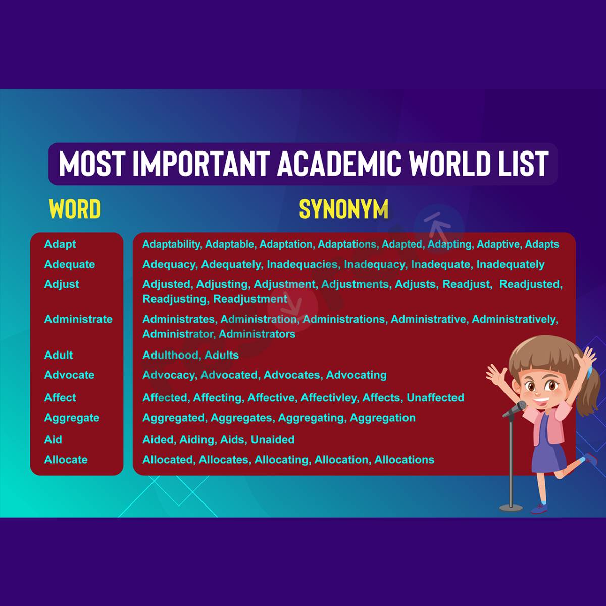 Most Important Academic Word List - 04