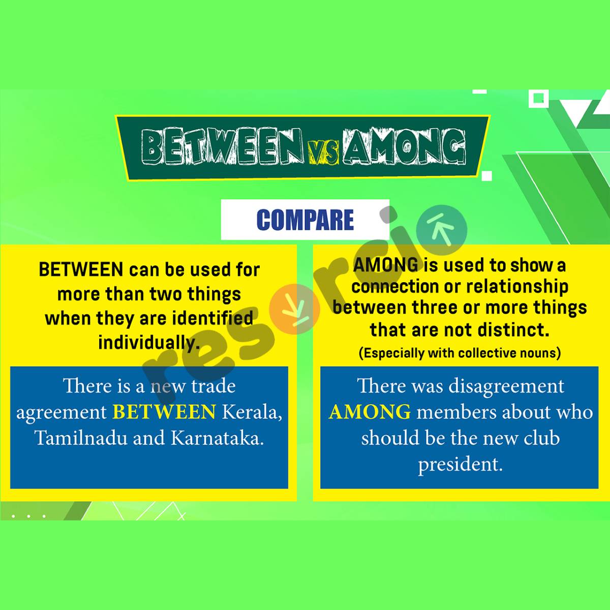 Between Vs Among - Template 21