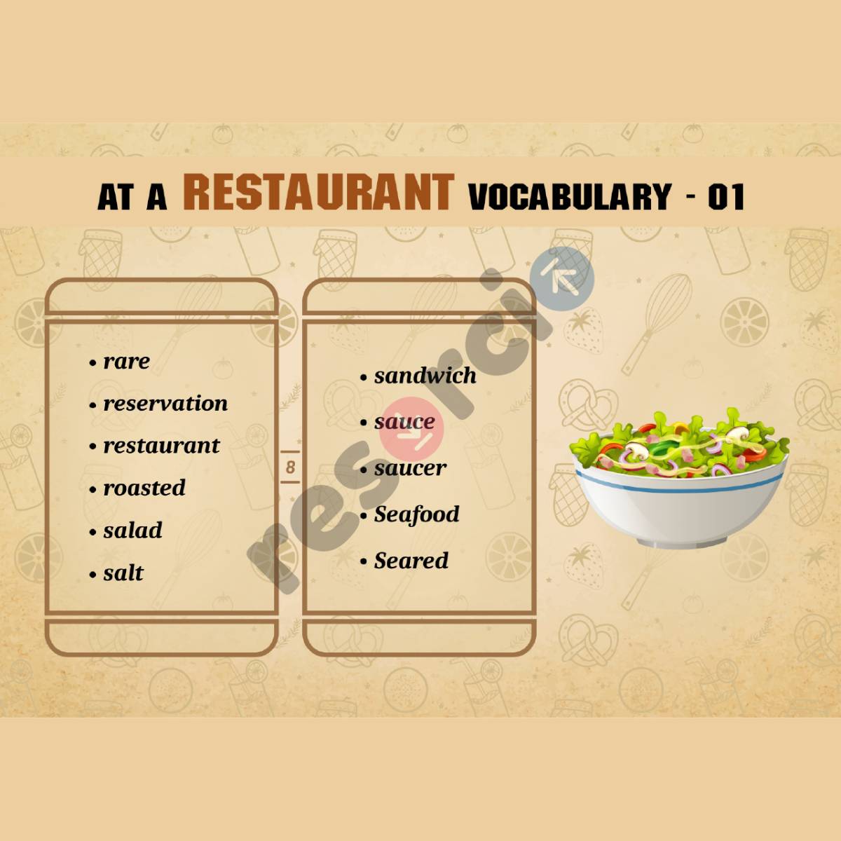 At a Restaurant Vocabulary - 08