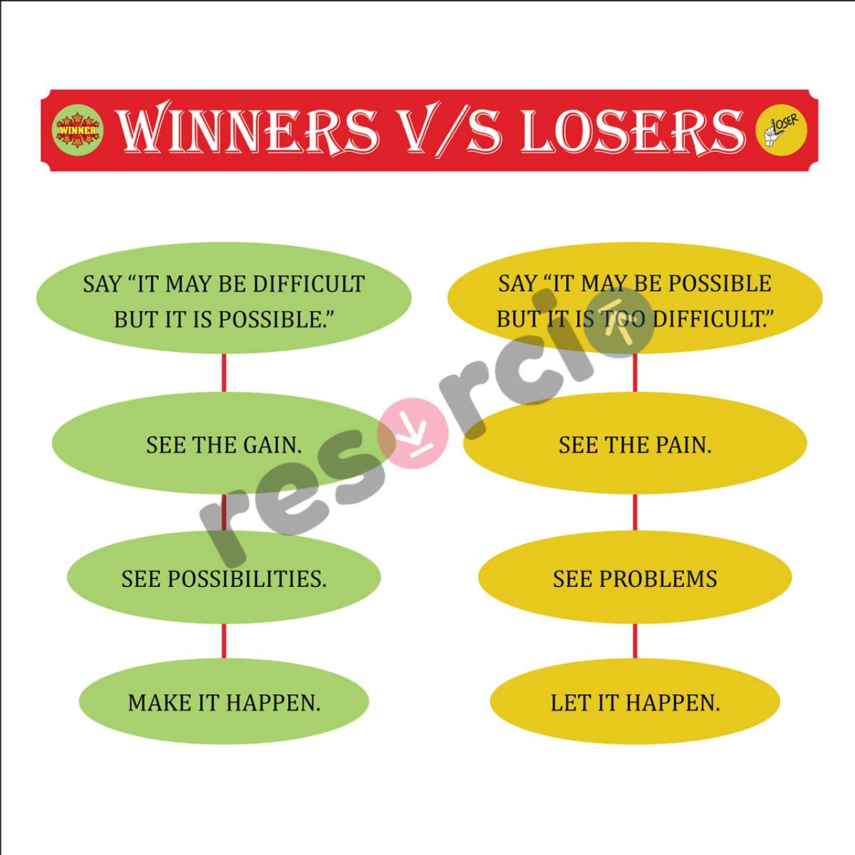 Winners vs Losers - 05