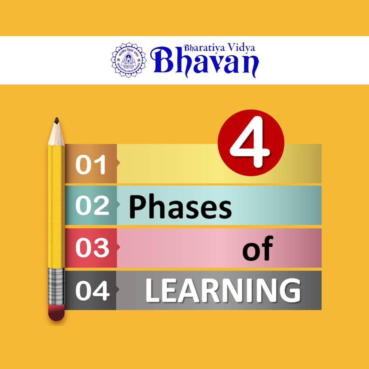 Dishari 2023 - 09 - 4 Phases of Learning & CW Matrix