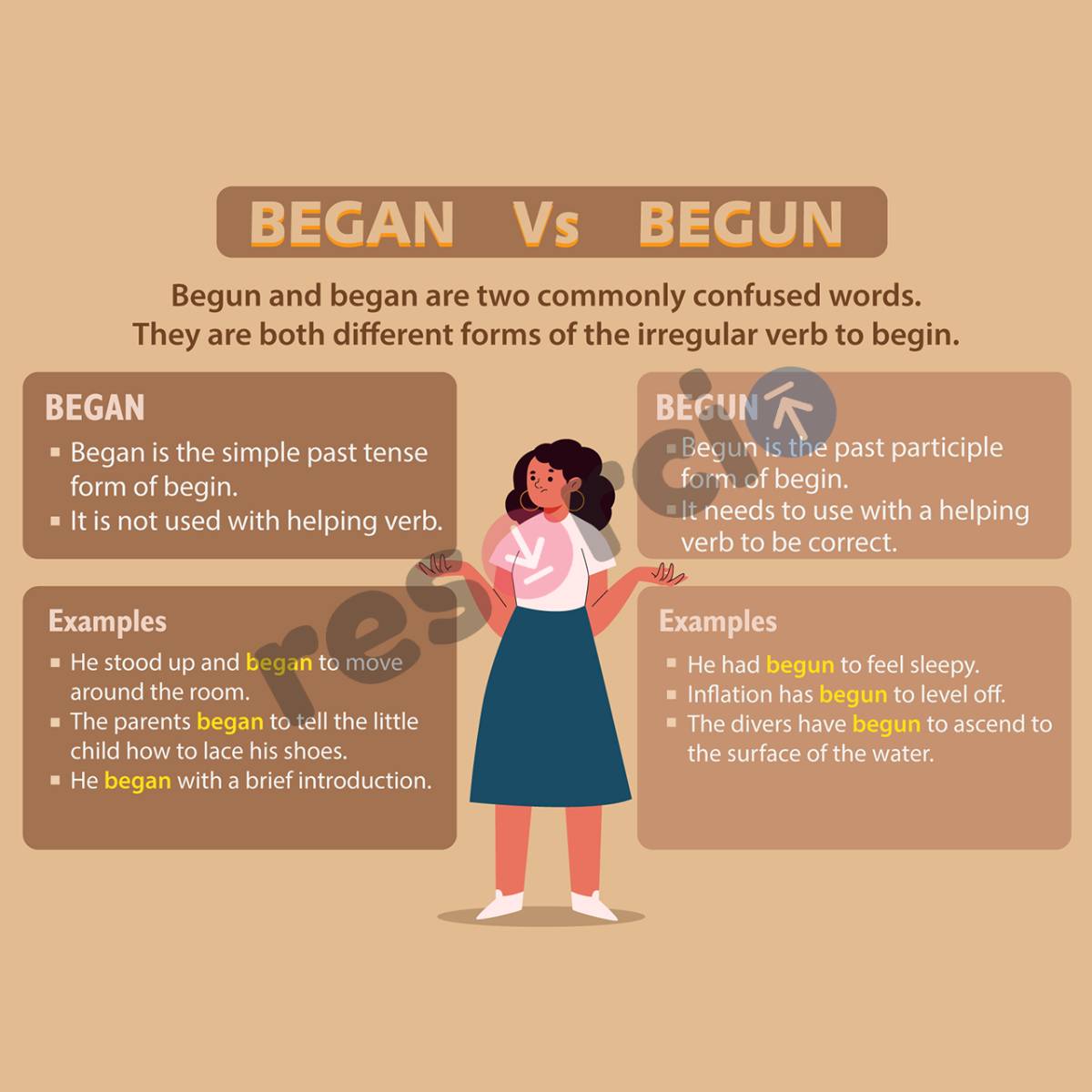 Began Vs Begun Template 06 Began Vs Begun Template 06