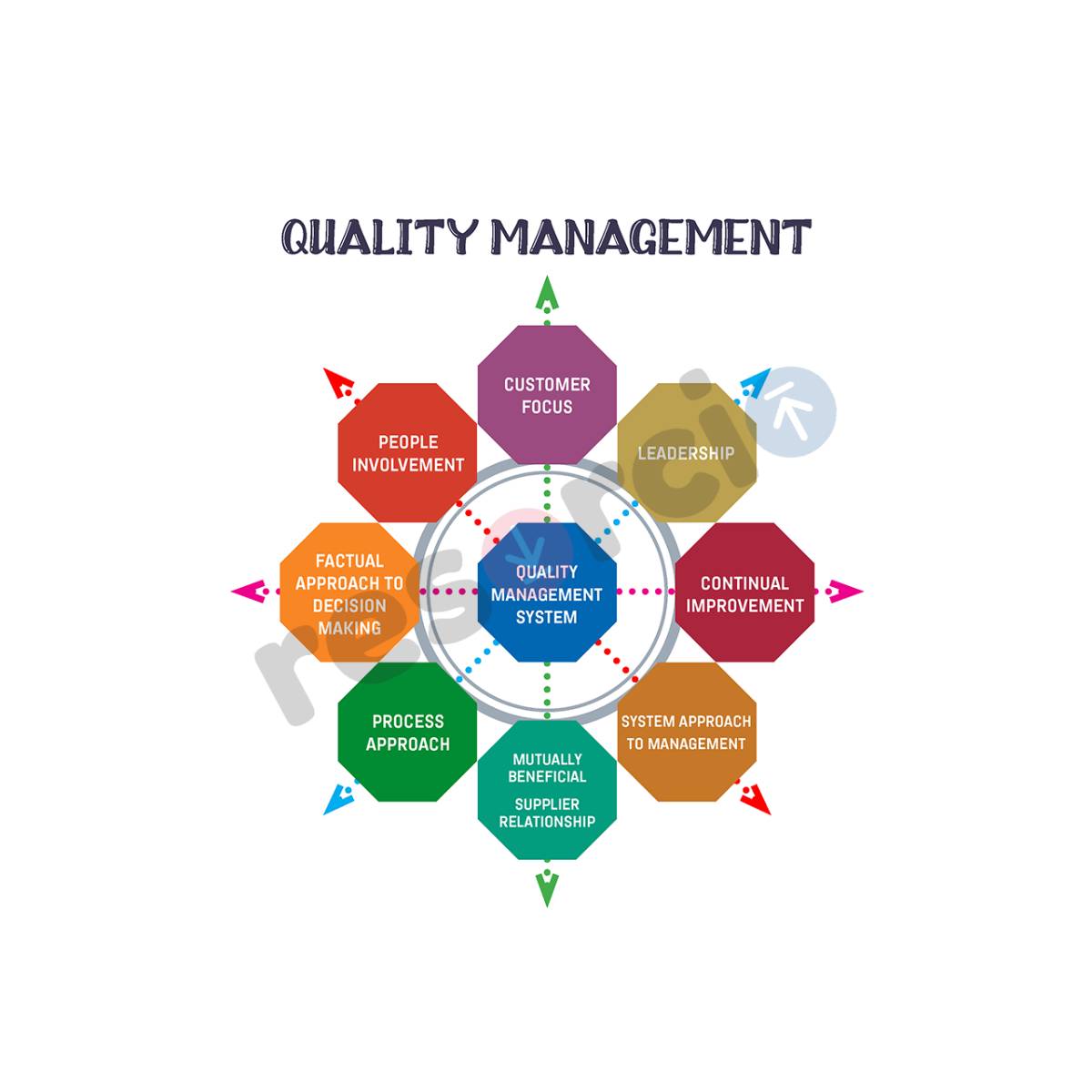 Quality Management - Template 01