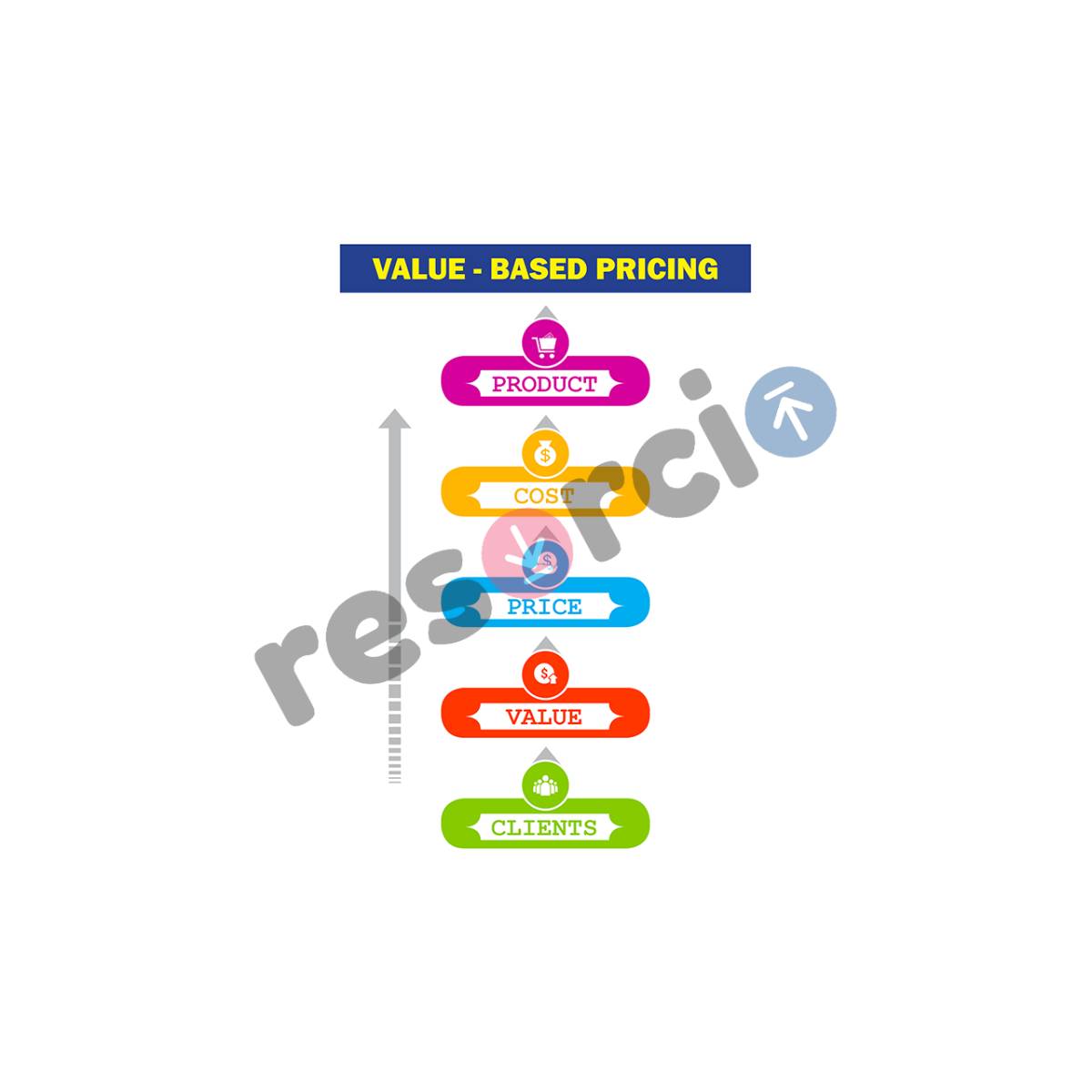 Value Based Pricing - Template 03