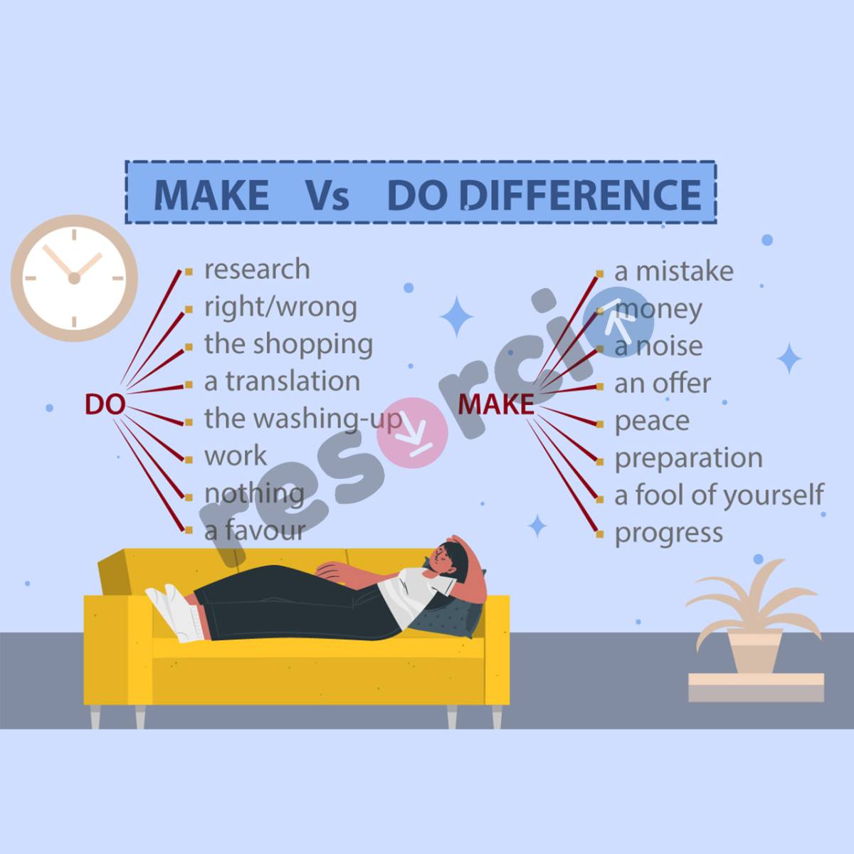 Make Vs Do Difference - Template 19
