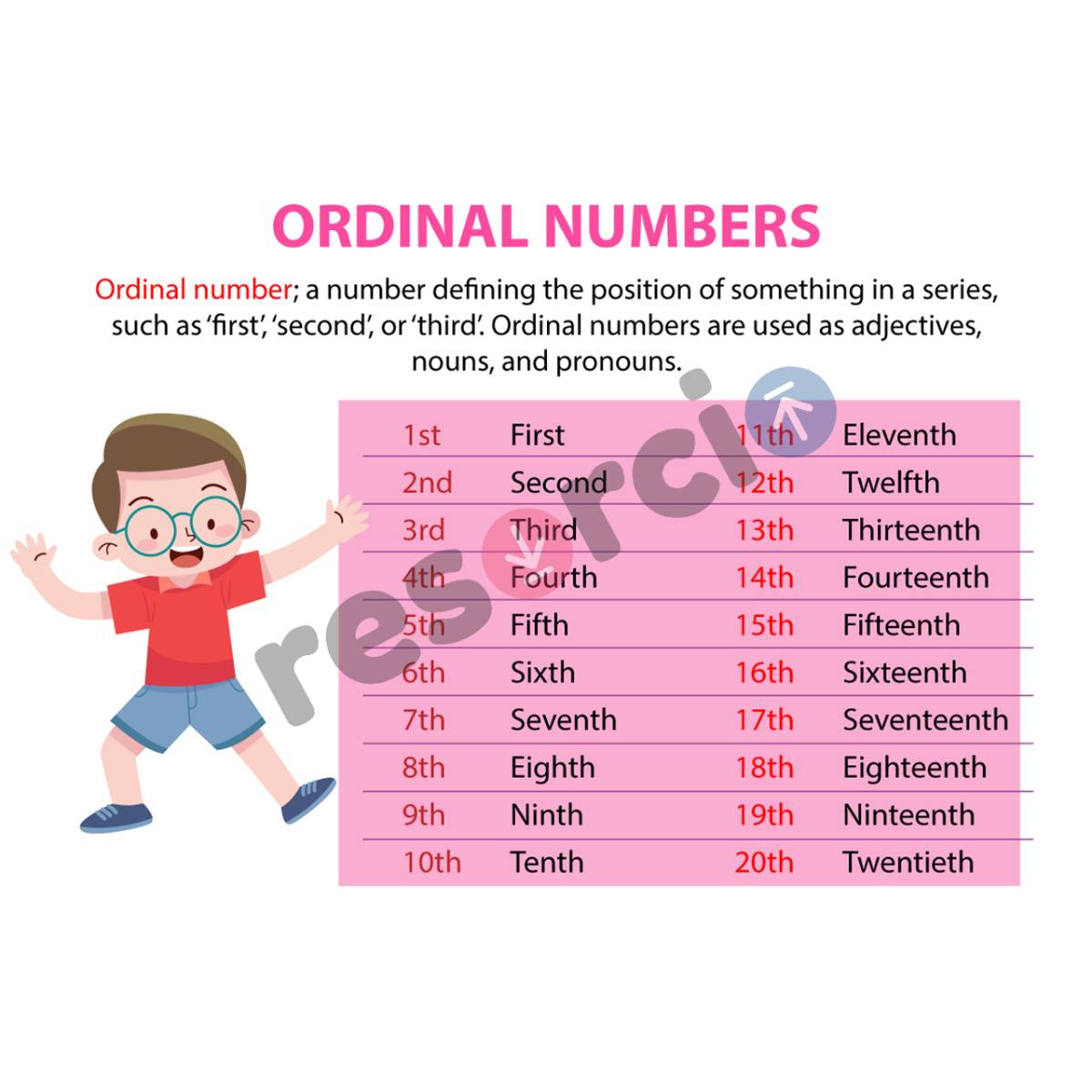 Ordinal Numbers - Template 04