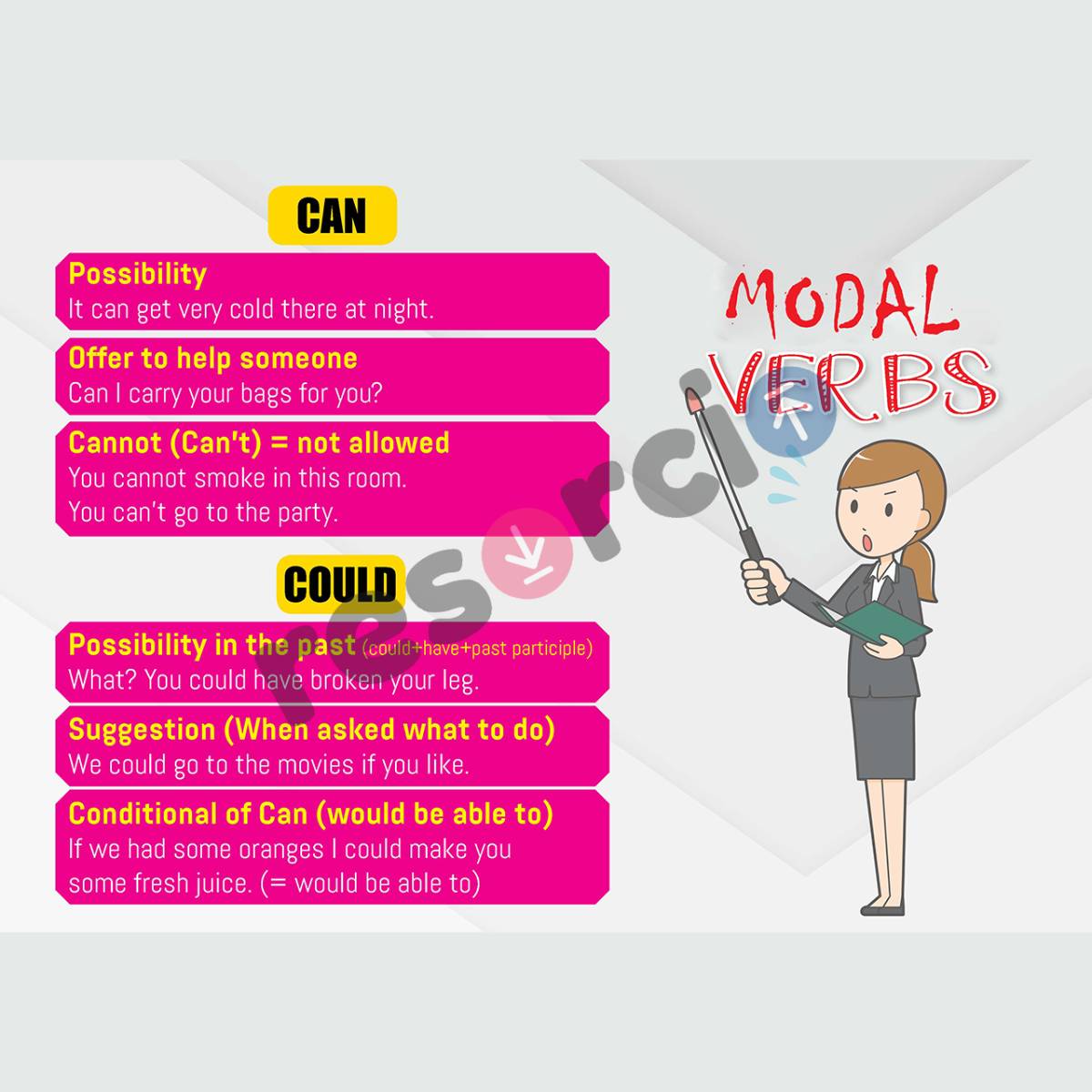 Modal Verbs - Template 06