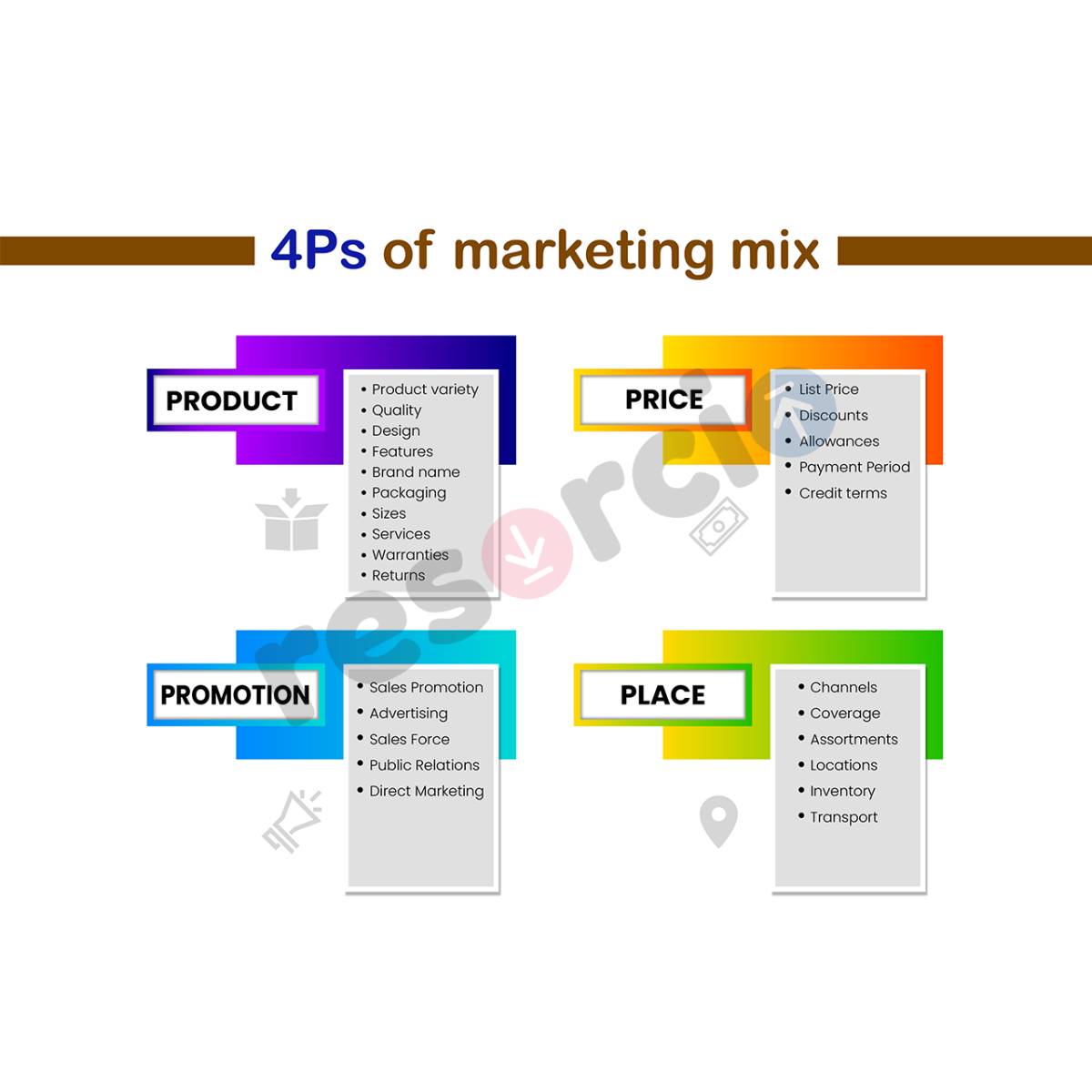 4 Ps of Marketing Mix - 14