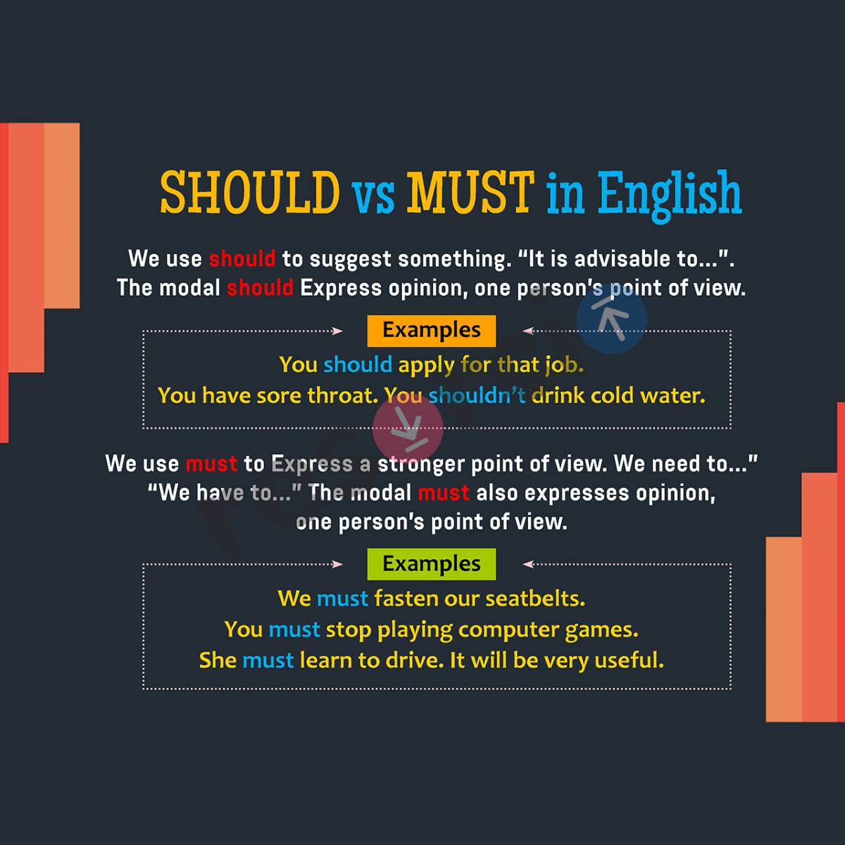 Should Vs Must - Template 01