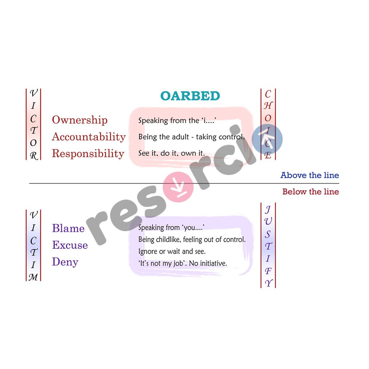 Victor Vs Victim - OARBED - Template 10