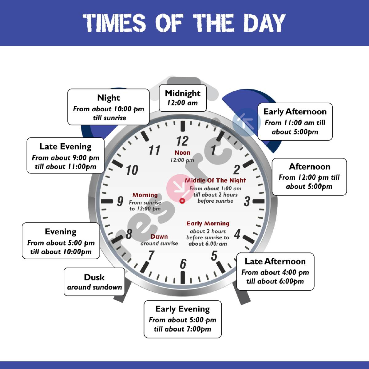 Times of the Day - Template 02