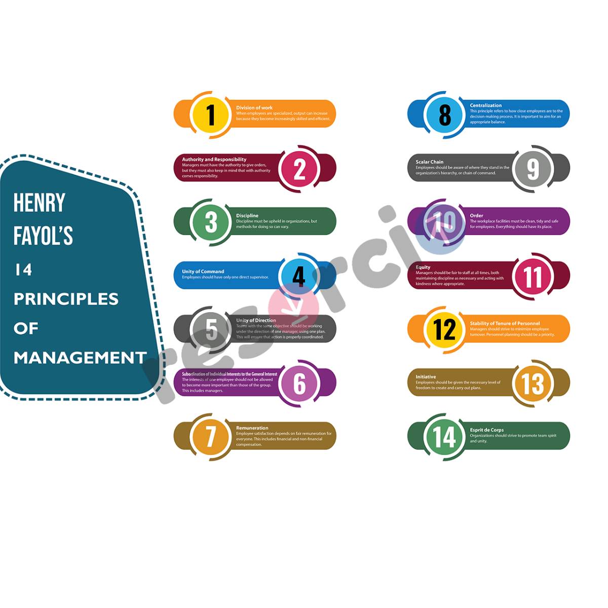 Henry Fayol's 14 Principles of Management - 60
