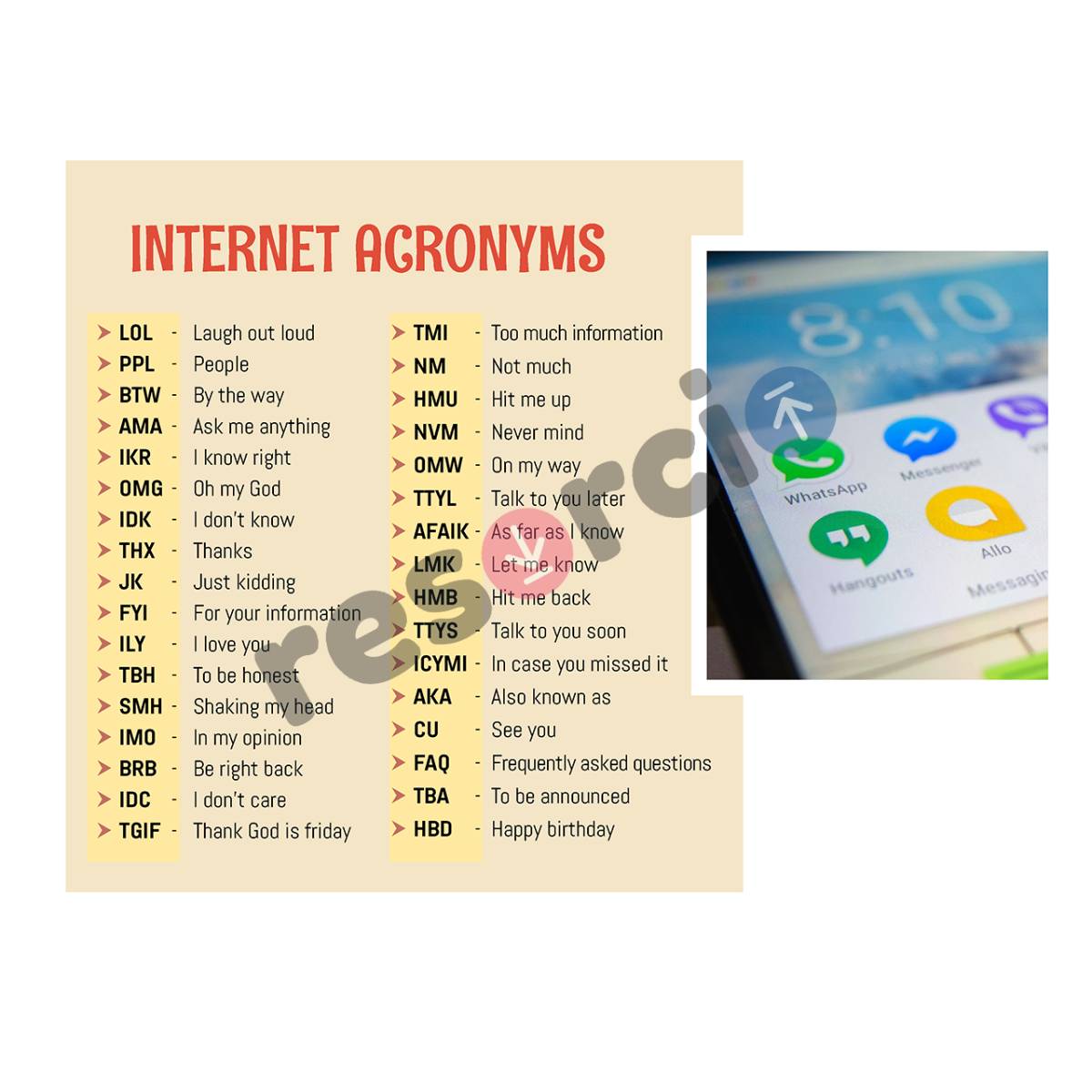 Internet Acronyms - 07