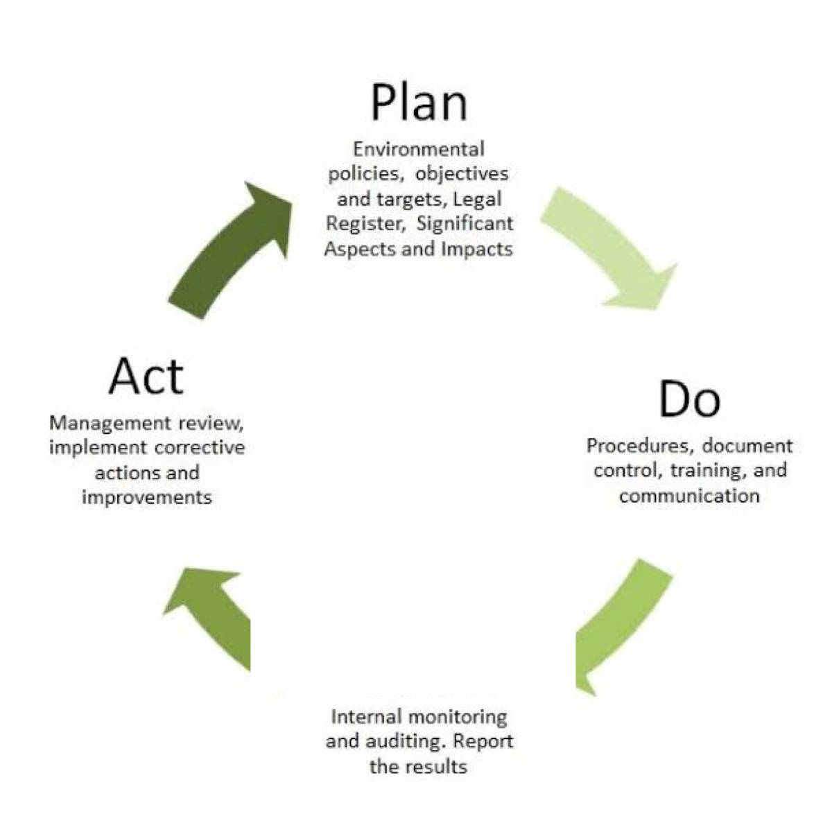 Environmental Management System
