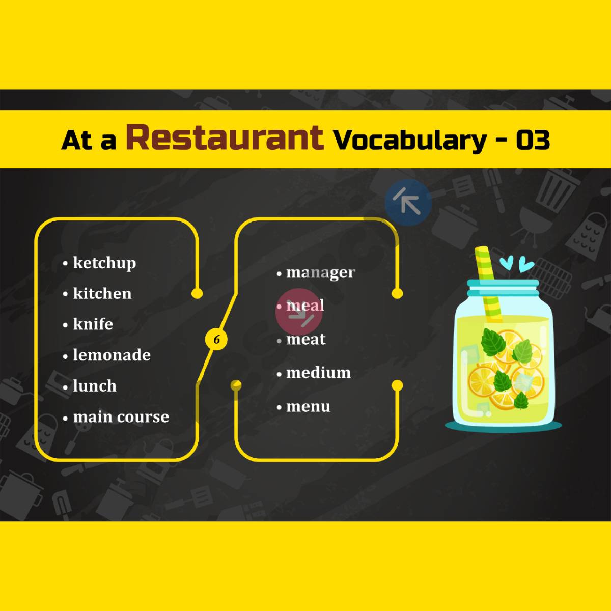 At a Restaurant Vocabulary - 28