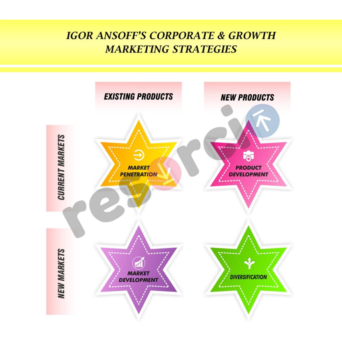 Igor Ansoff's Corporate & Growth Marketing Strategies - 08