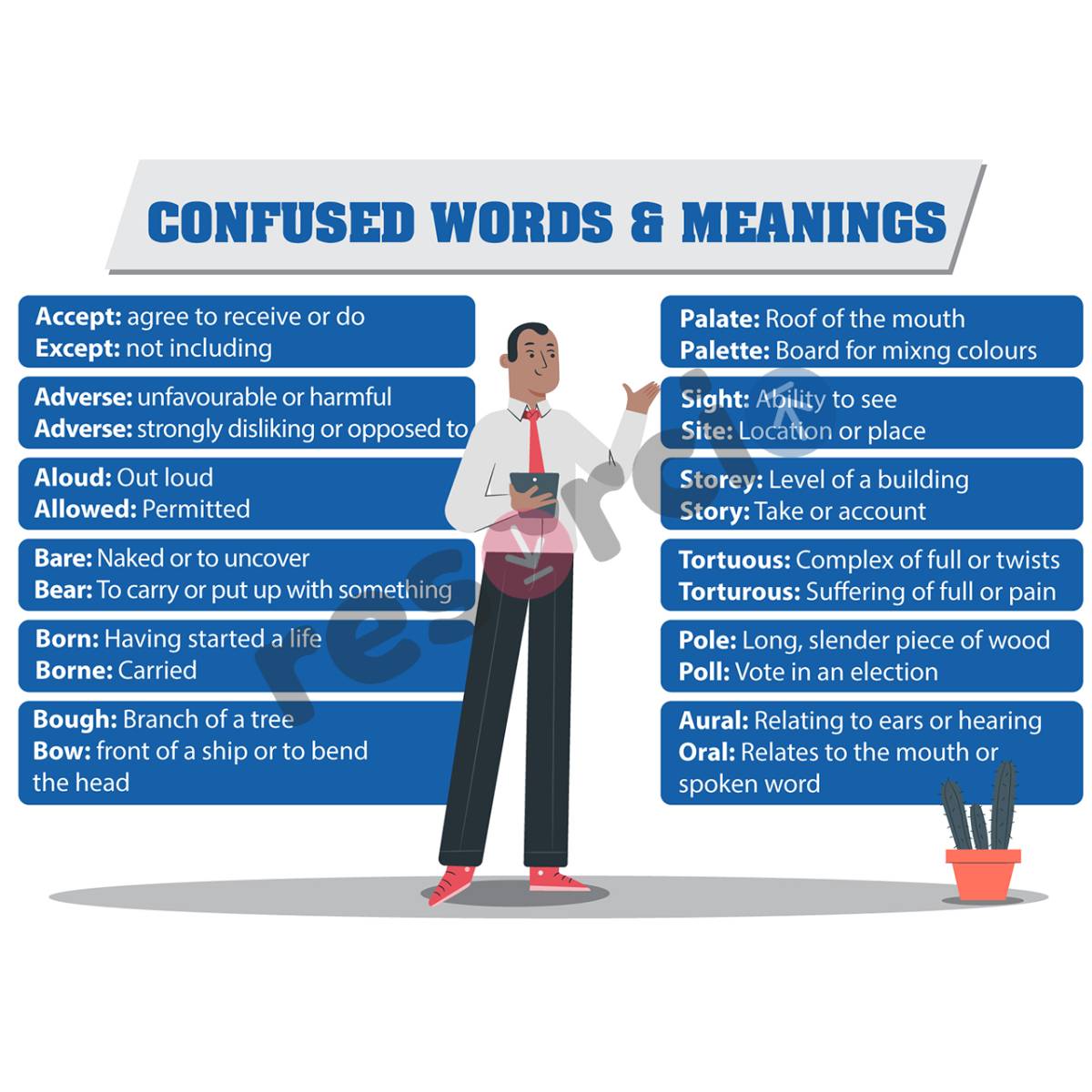 Confused Words & Meanings - Template 02