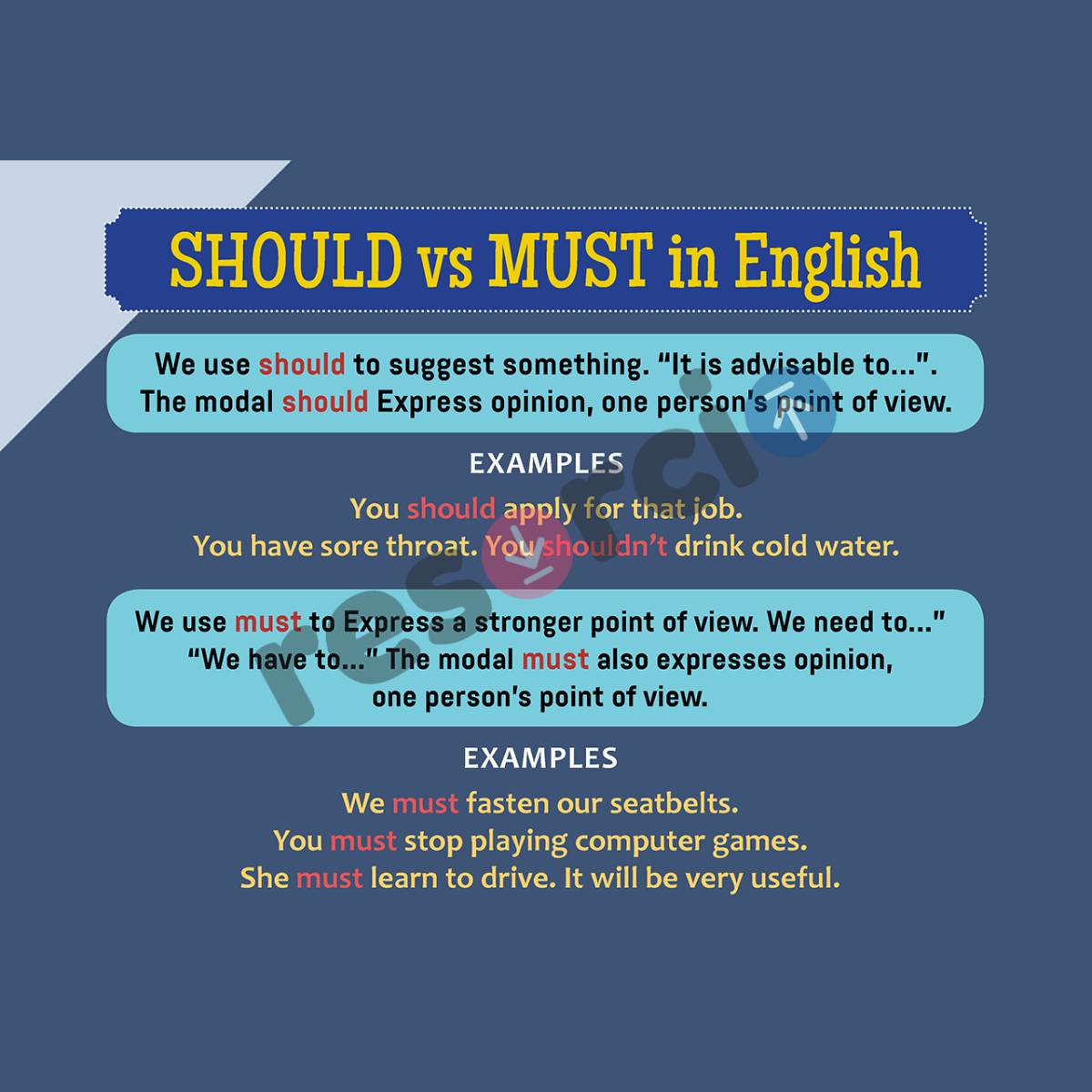 Should Vs Must - Template 02