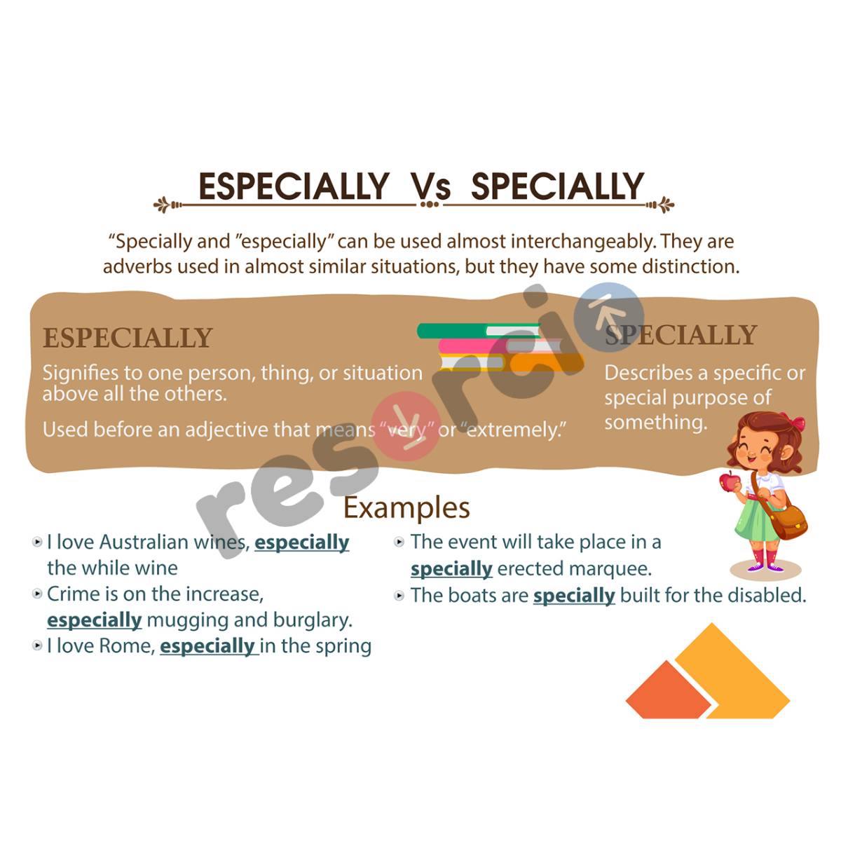 Especially Vs Specially - Template 04