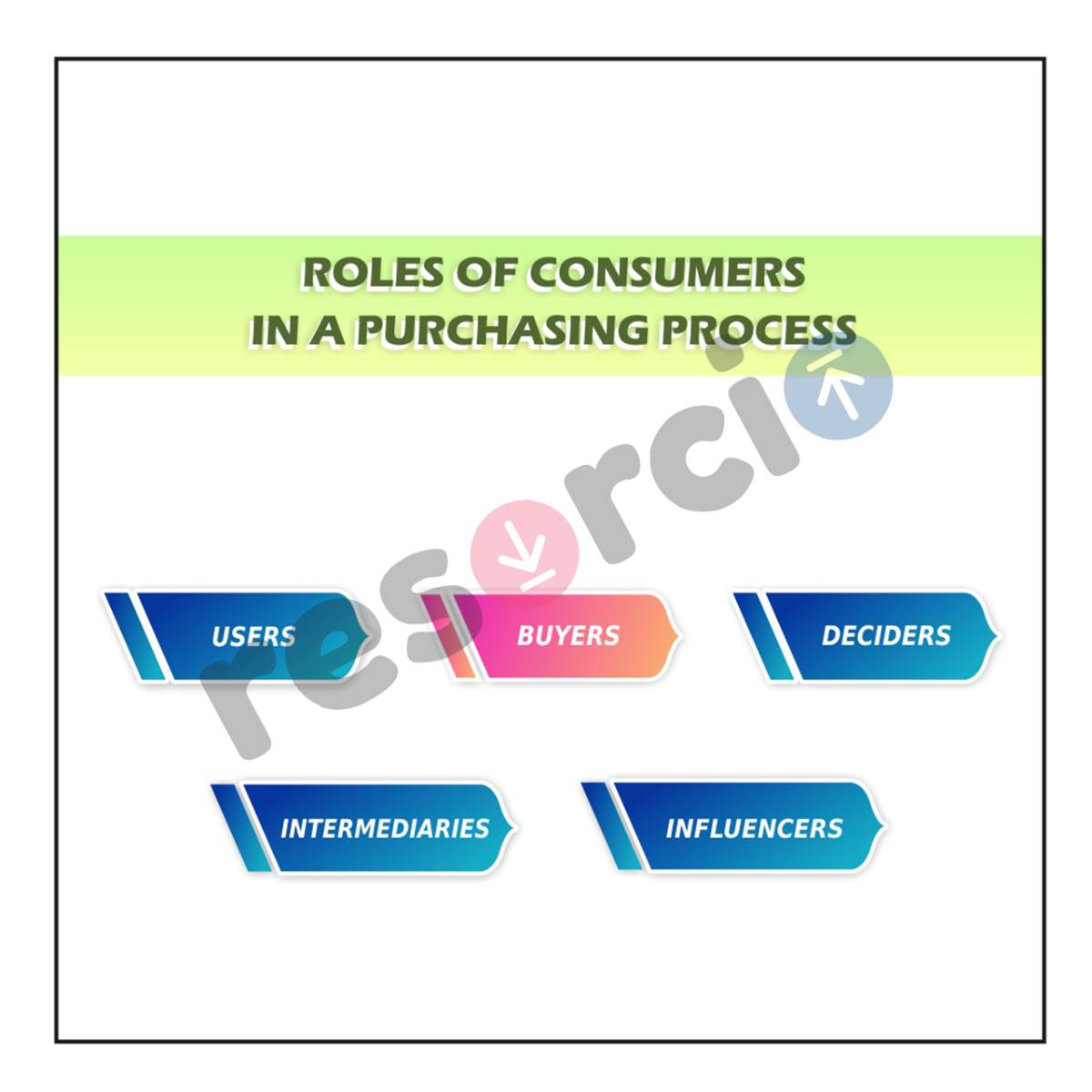Roles of Consumers in a Purchasing Process - 03