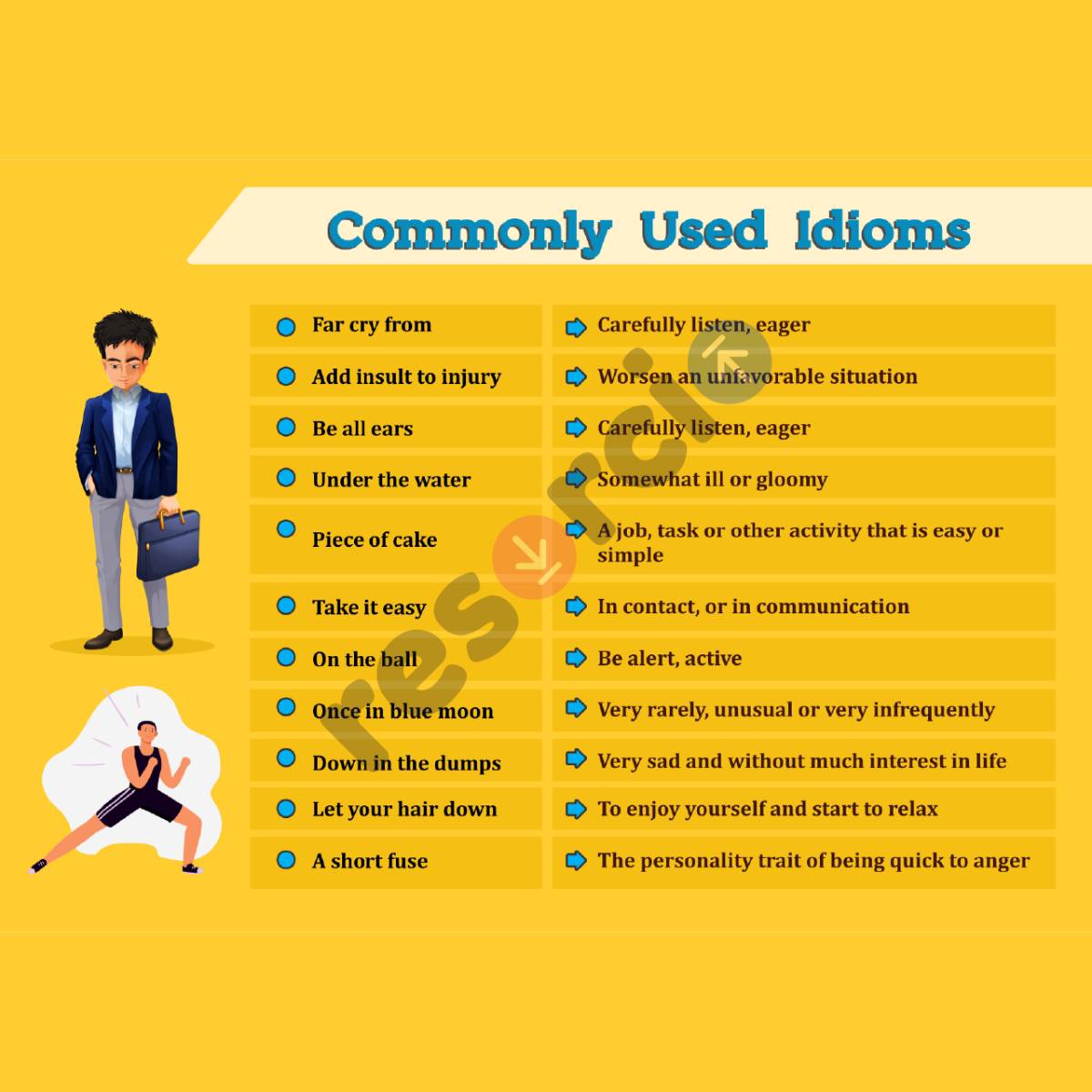Commonly Used Idioms - Template 02