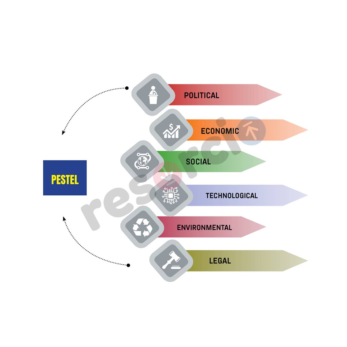 Pestel Analysis - Template 25