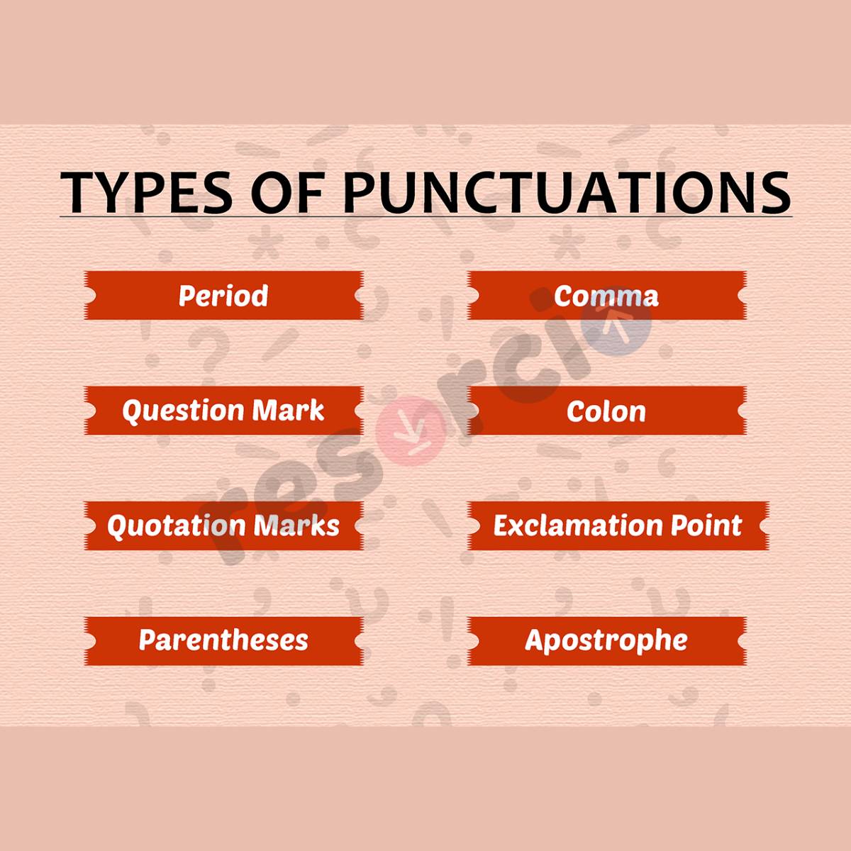 Types of Punctuations - 03