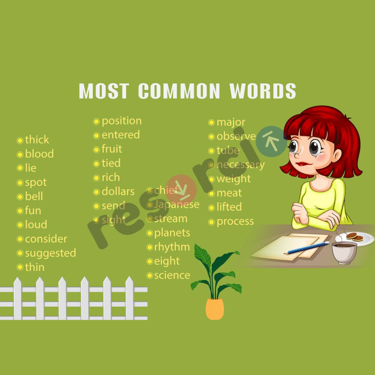 Most Common Words Template 39 Most Common Words Template 39