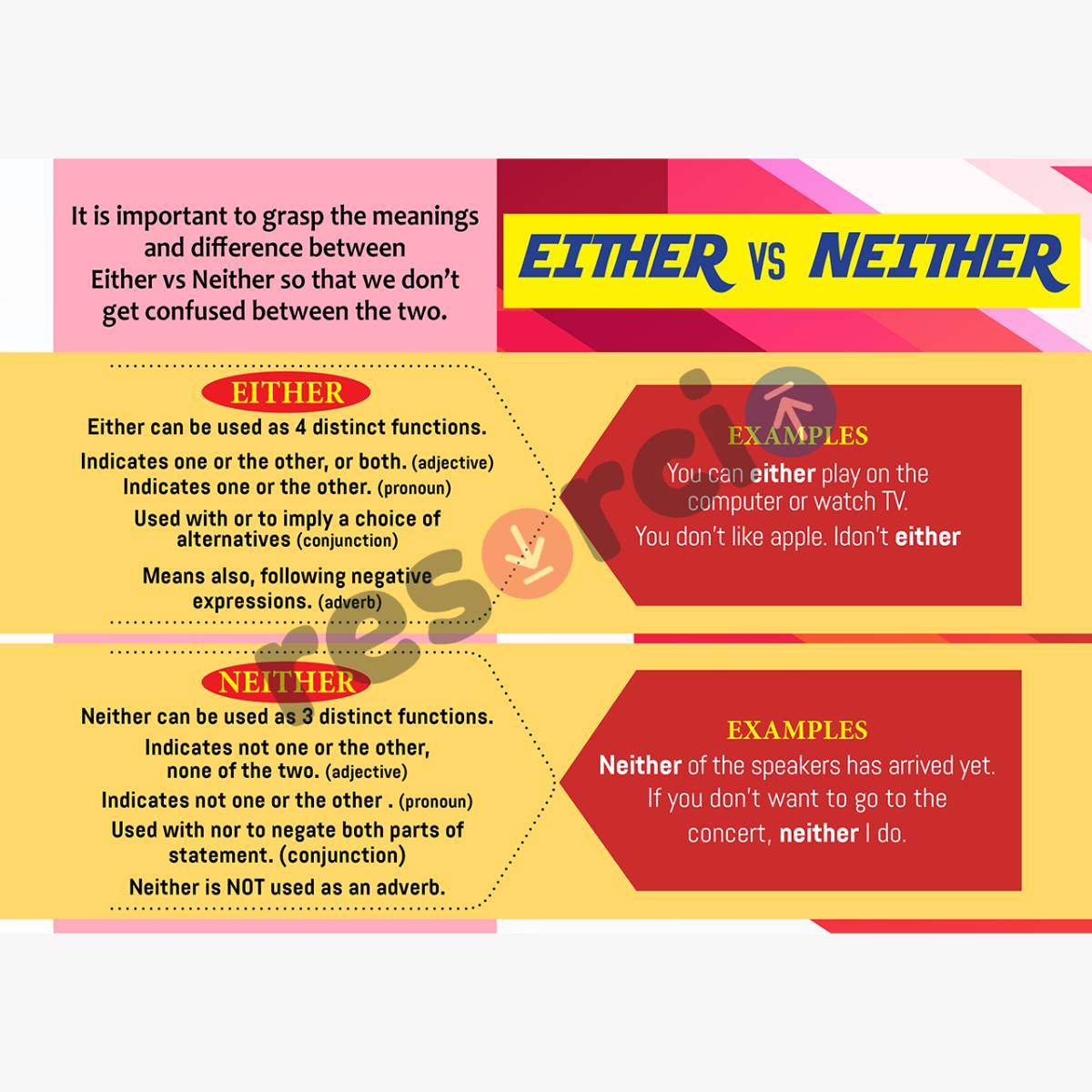 Either Vs Neither - Template 07