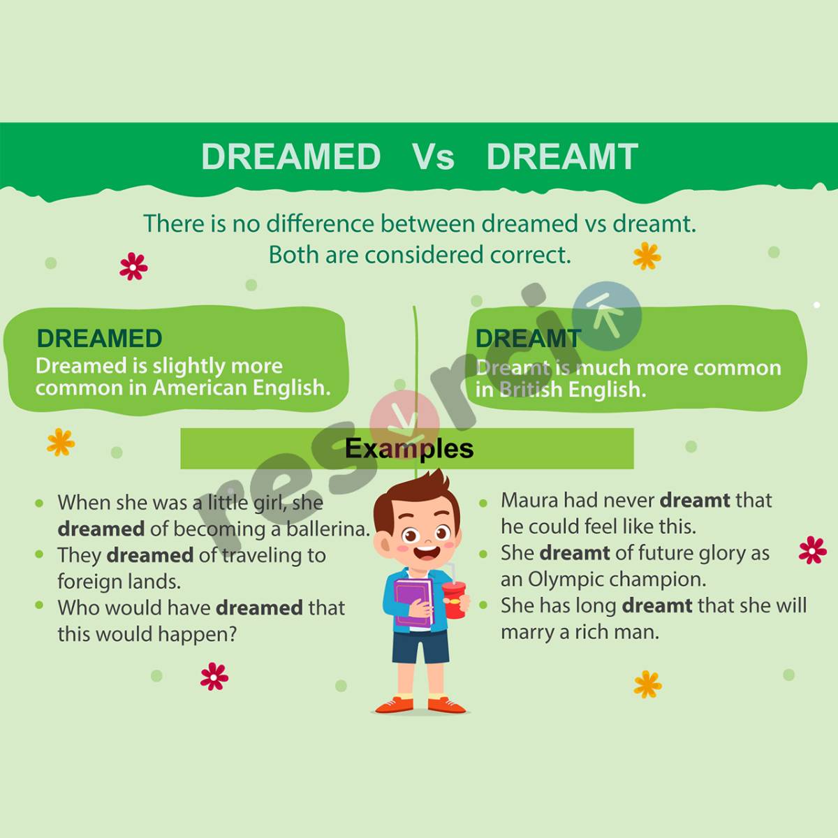 Dreamed Vs Dreamt - Template 01