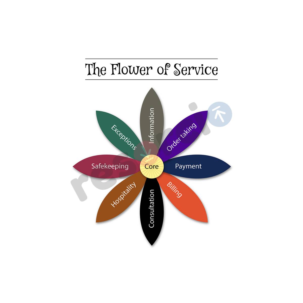 The Flower of Service - Template 11