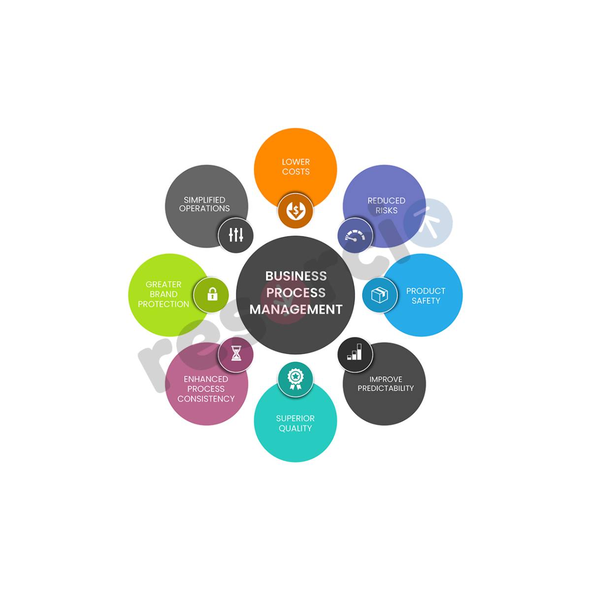 Business Process Management - 09