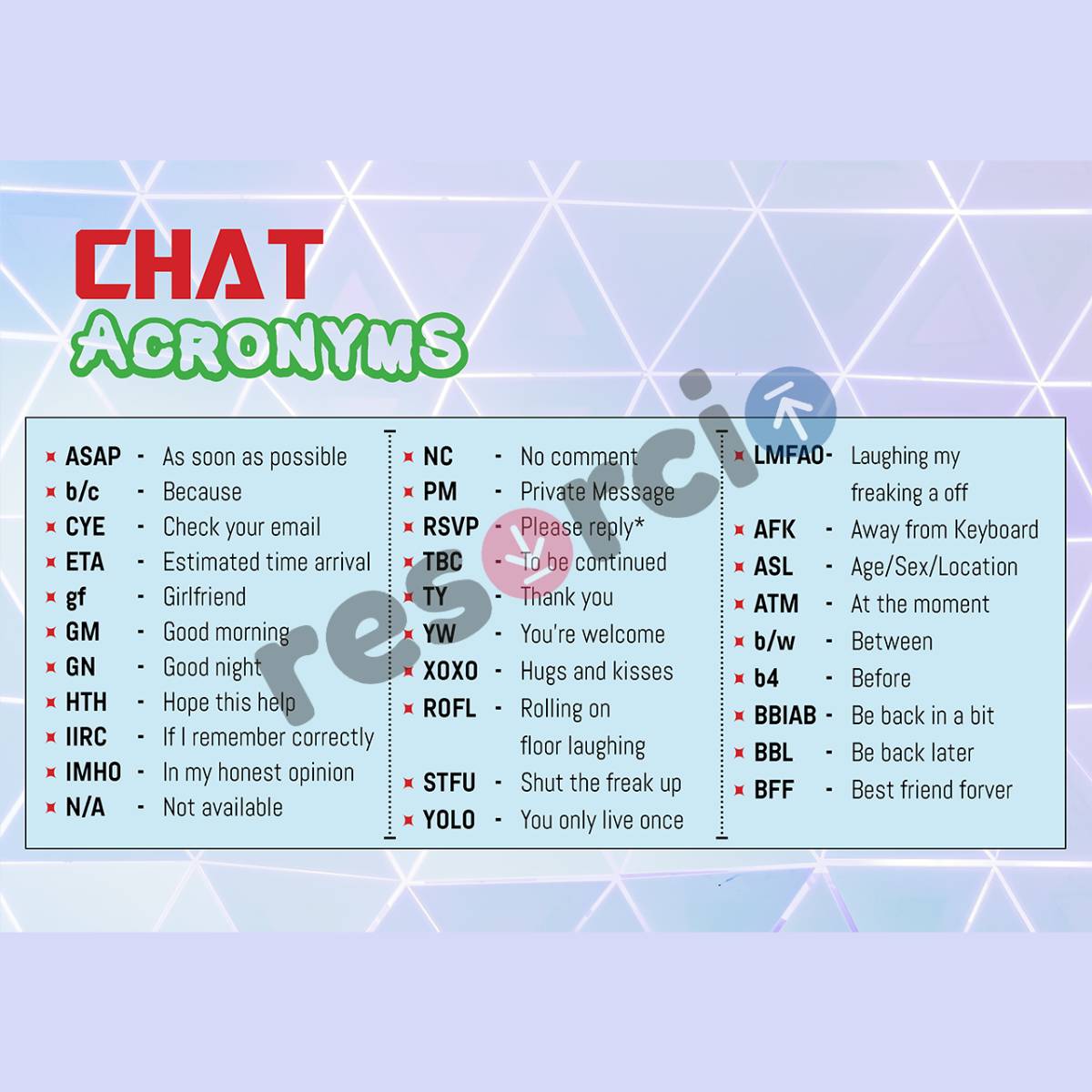 Chat Acronyms - 03