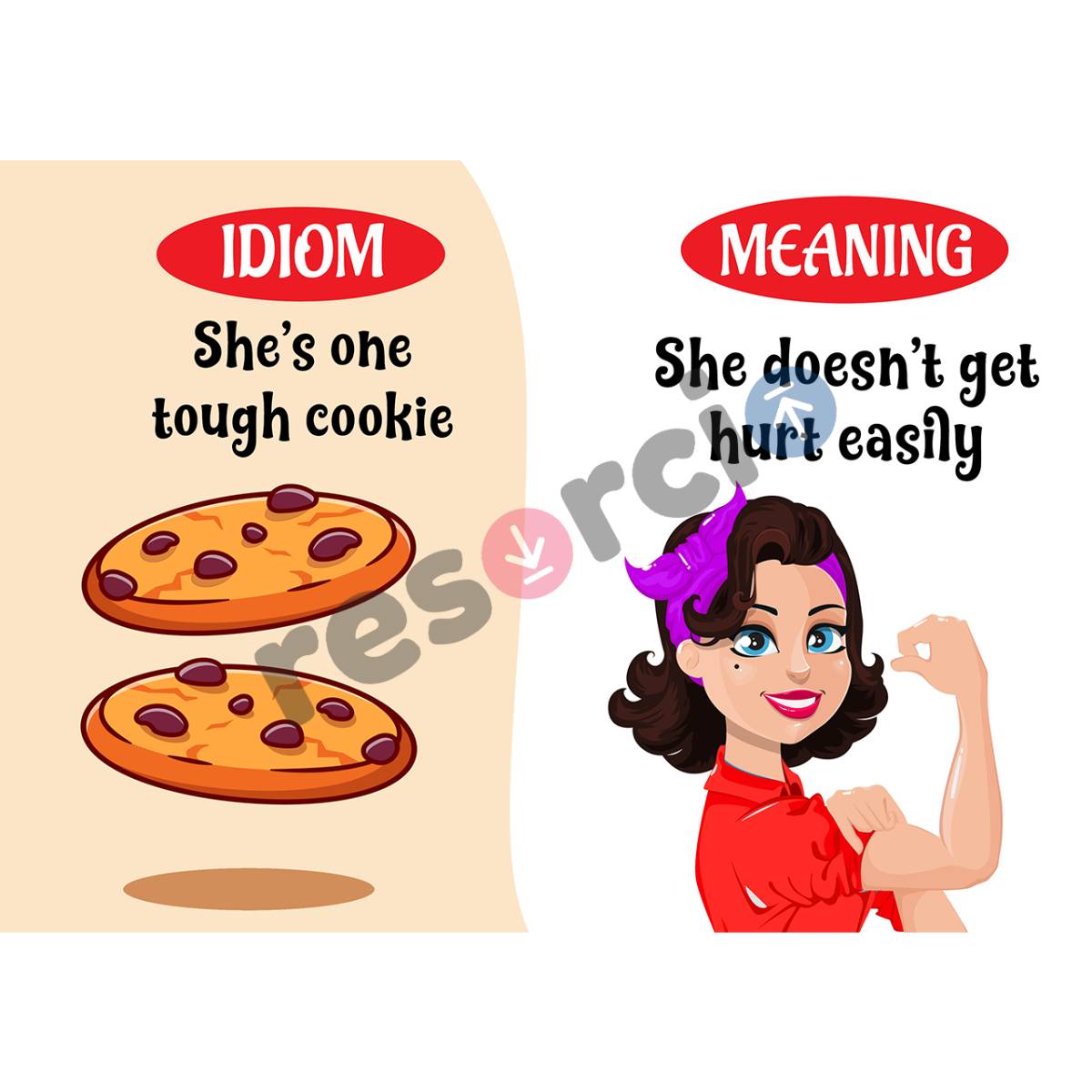 Human Idioms - Template 02