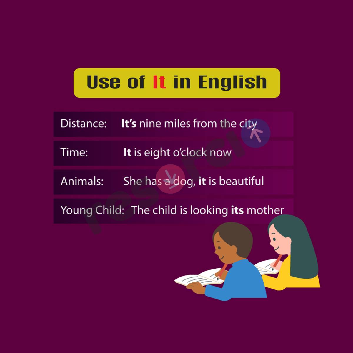 Use of It in English - Template 01
