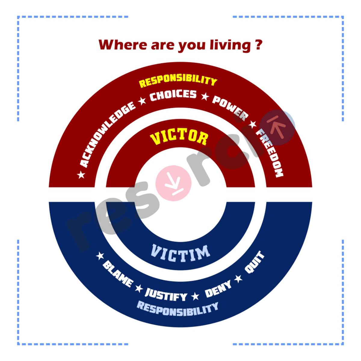 Victors Vs Victims - Responsibility - Template - 03