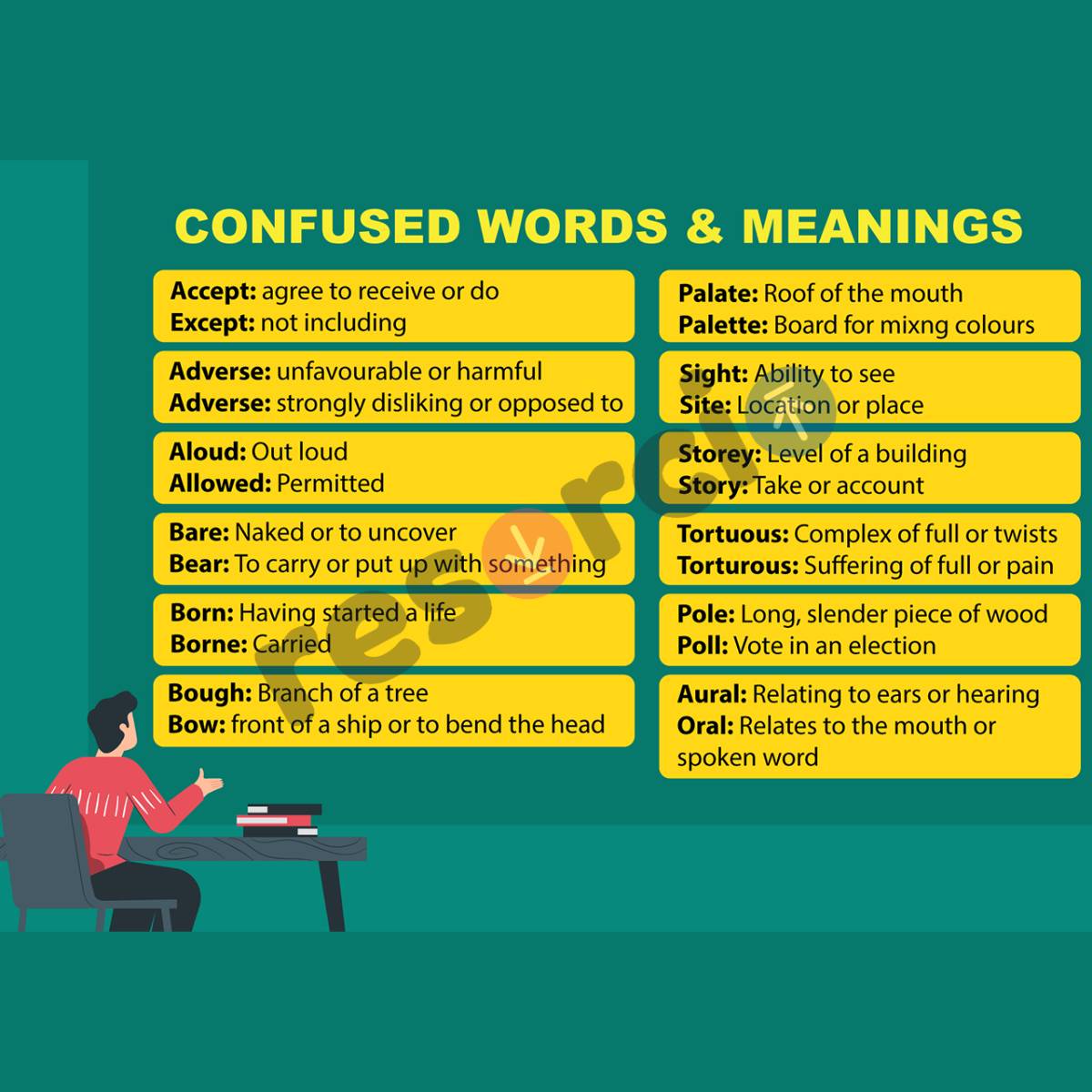 Confused Words & Meanings - Template 03