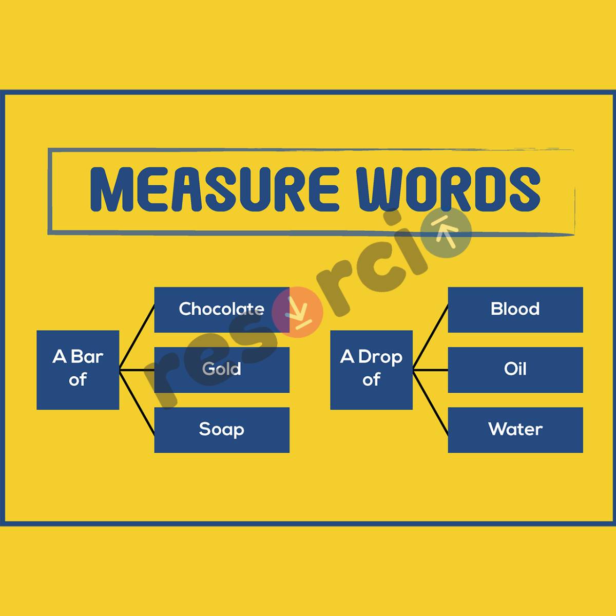 Measure Words - Template 05