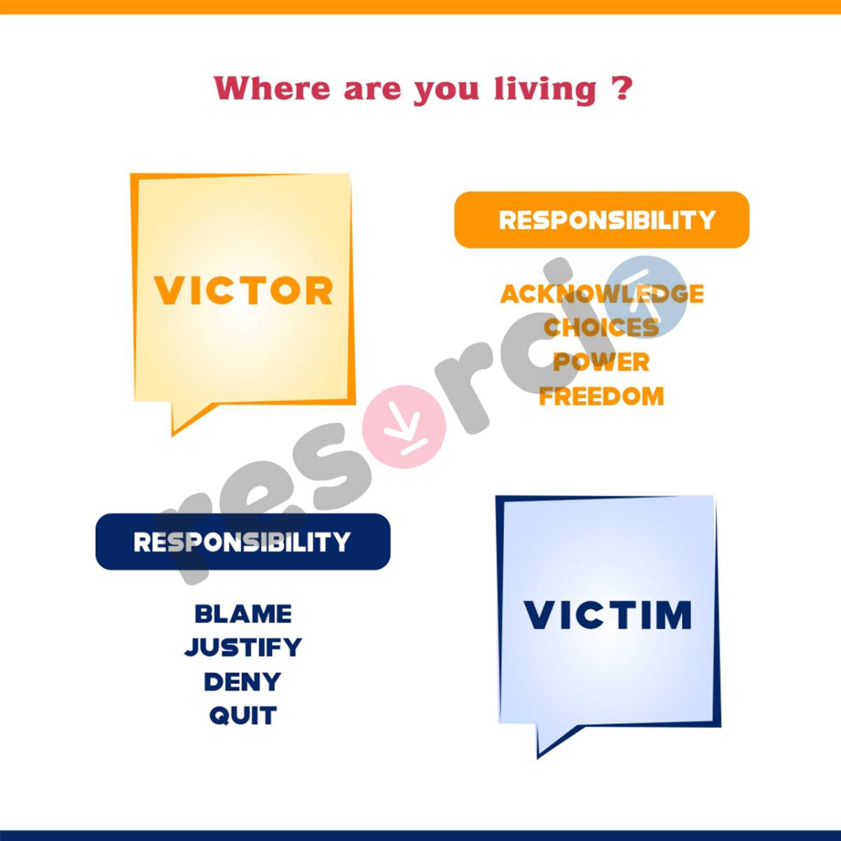 Victors Vs Victims - Responsibility - 09