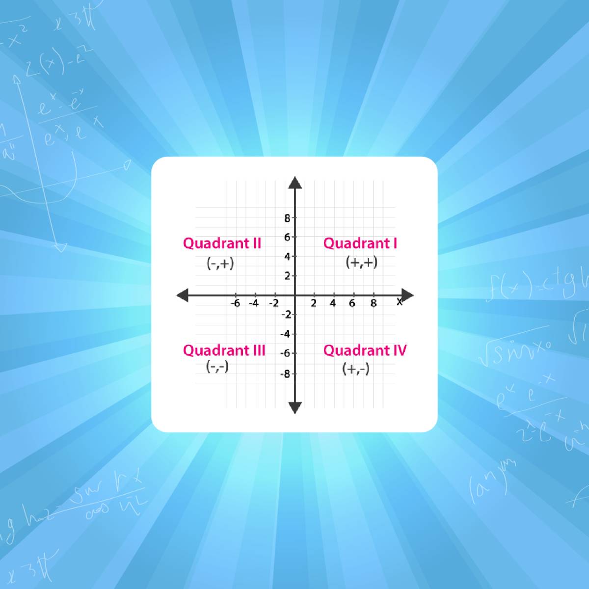 Mathematics - Chapter 3 - Coordinate Geometry
