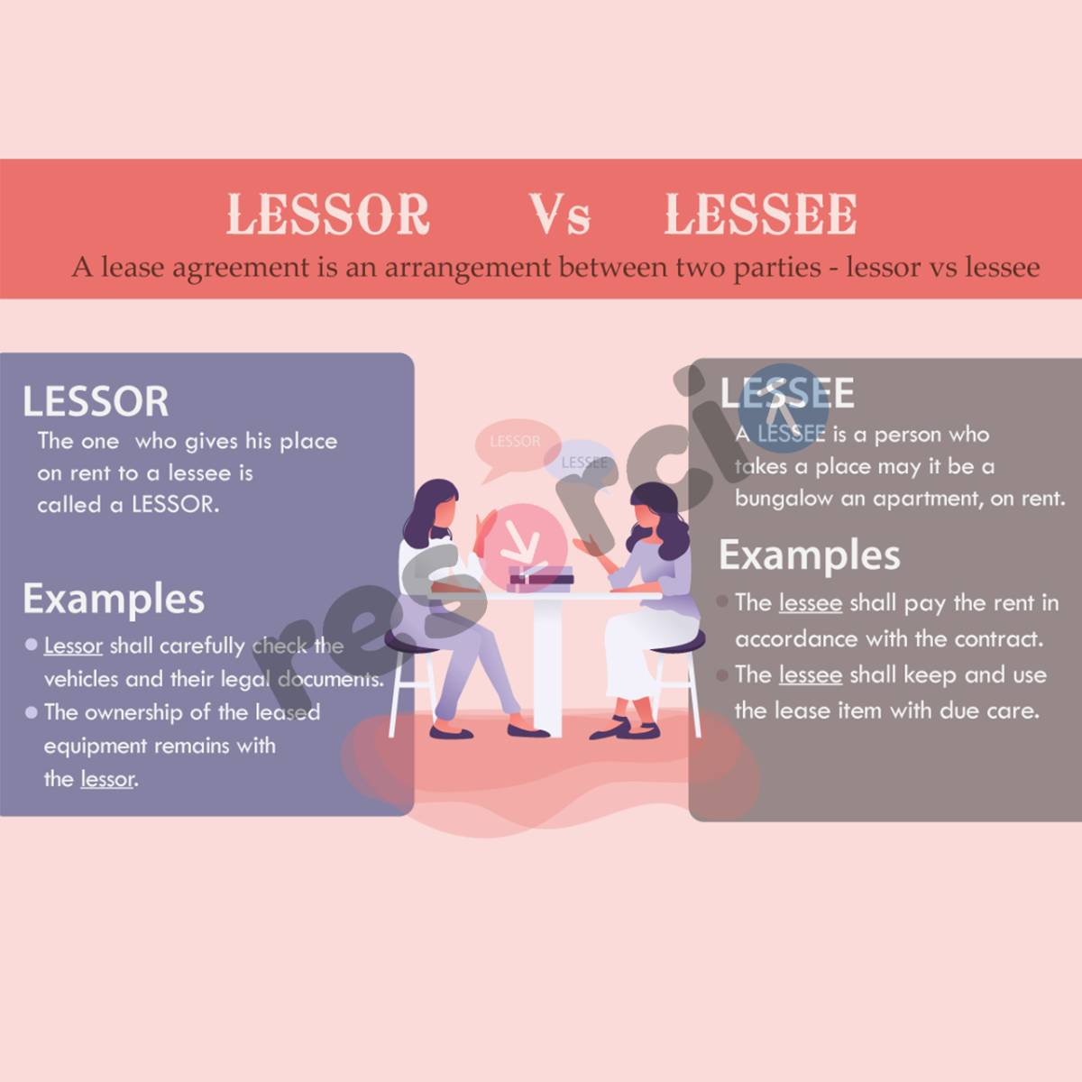 Lessor Vs Lessee - Template 08