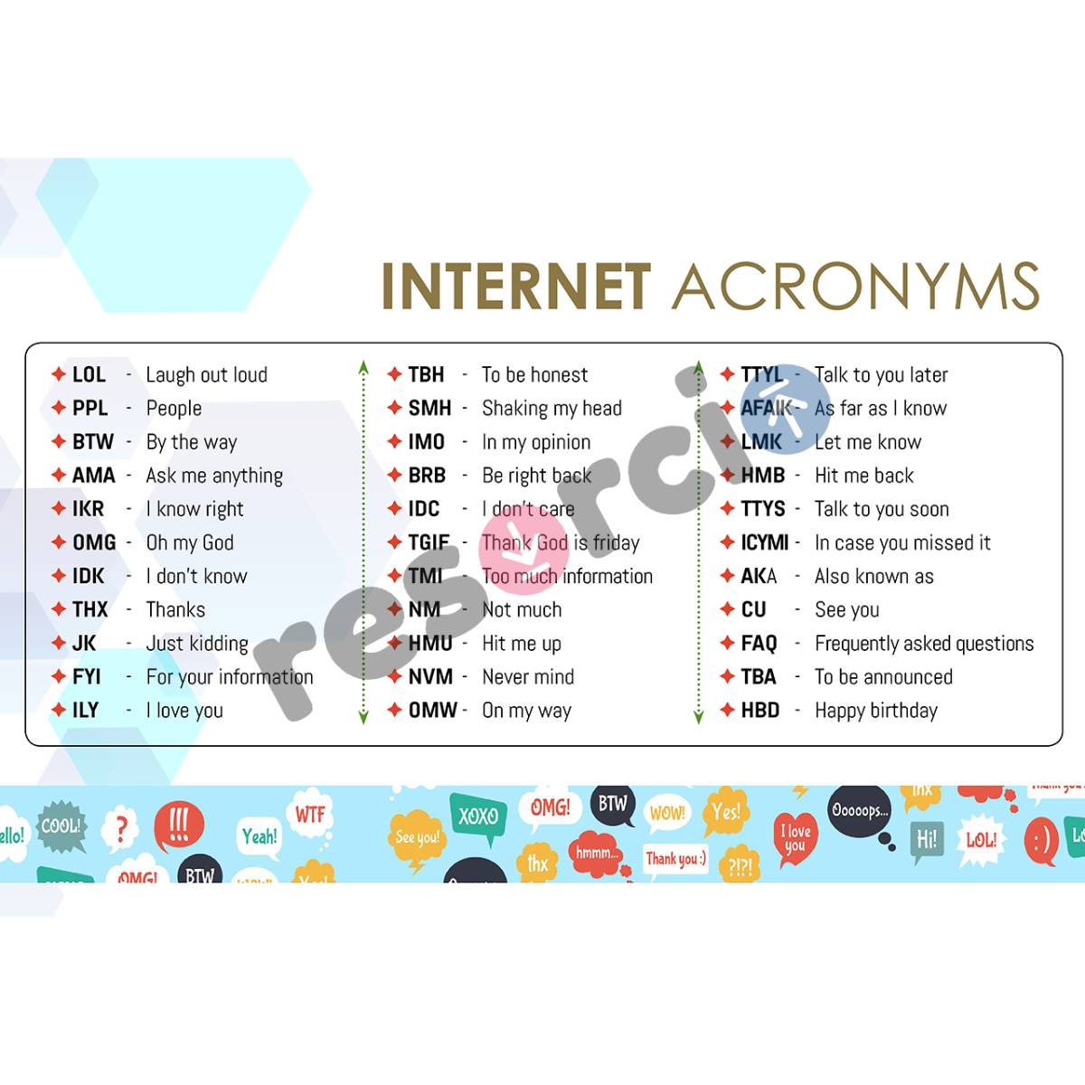 Internet Acronyms - 09
